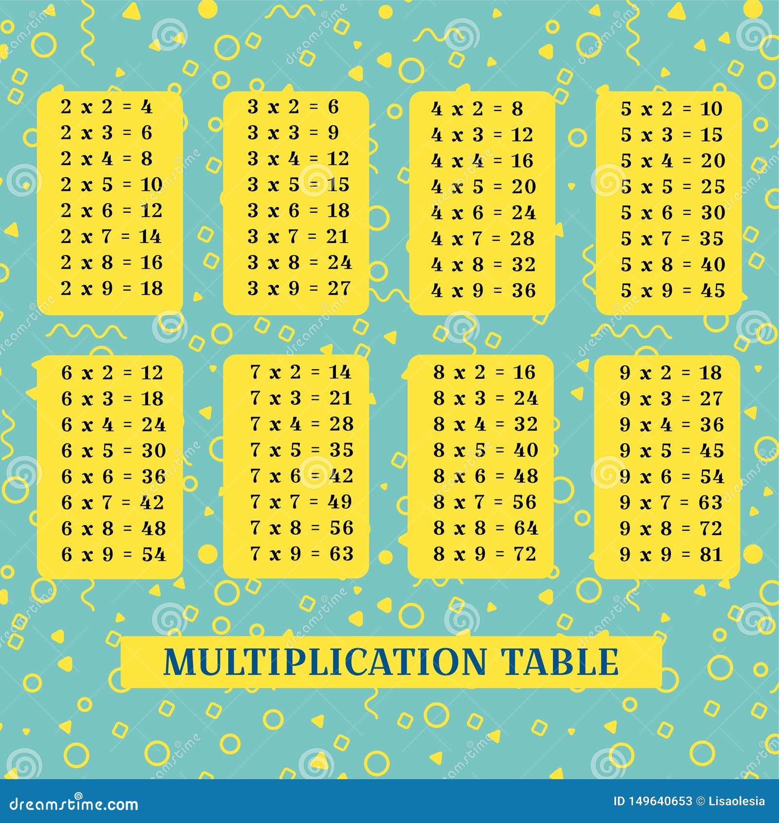 Table Poster for Print Educational Material at School or at Home ...