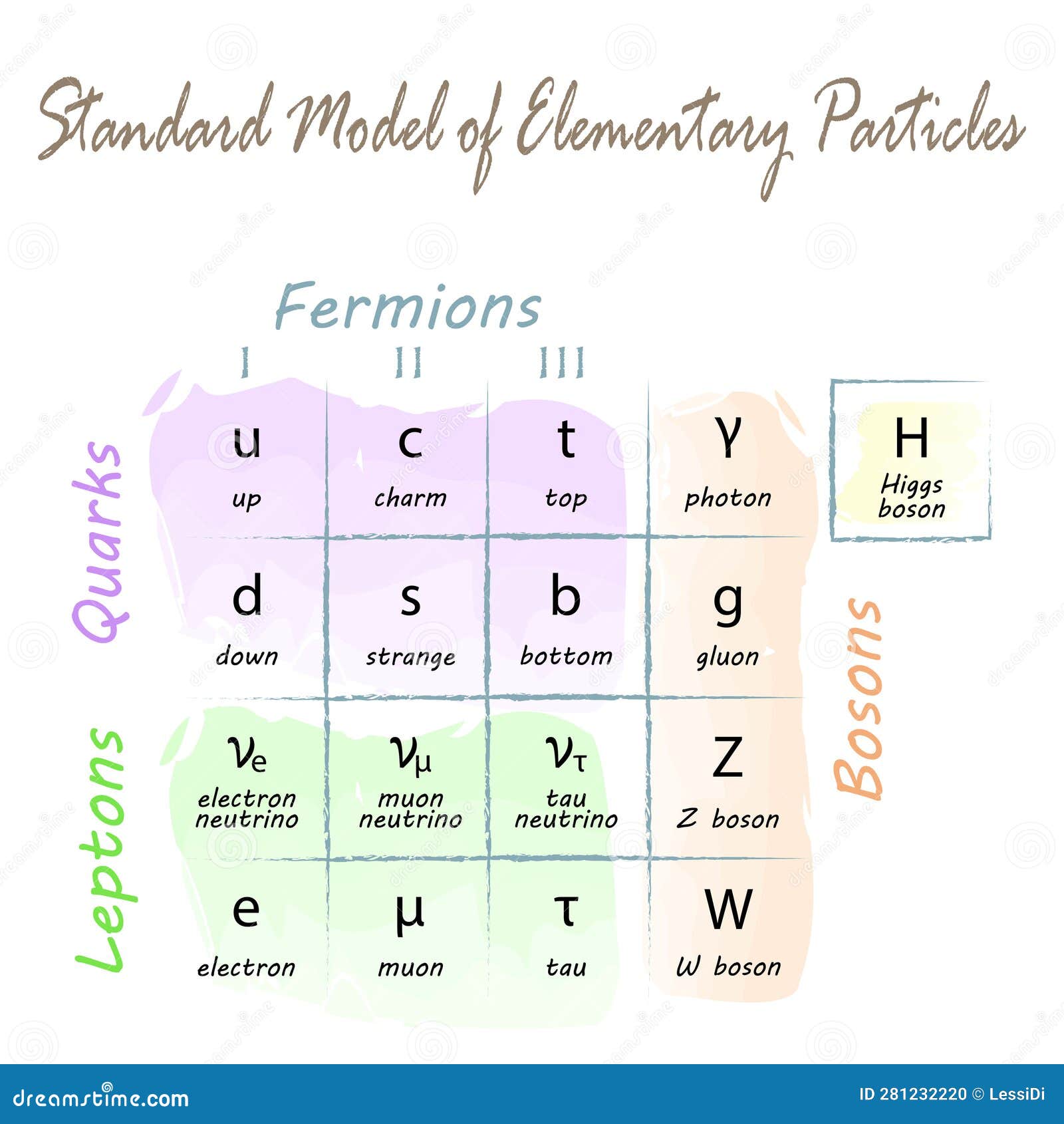 Table of the Standard Model of Elementary Particles Stock Vector ...