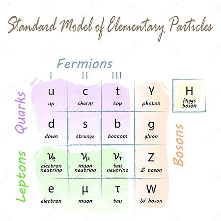 Table of the Standard Model of Elementary Particles Stock Vector ...