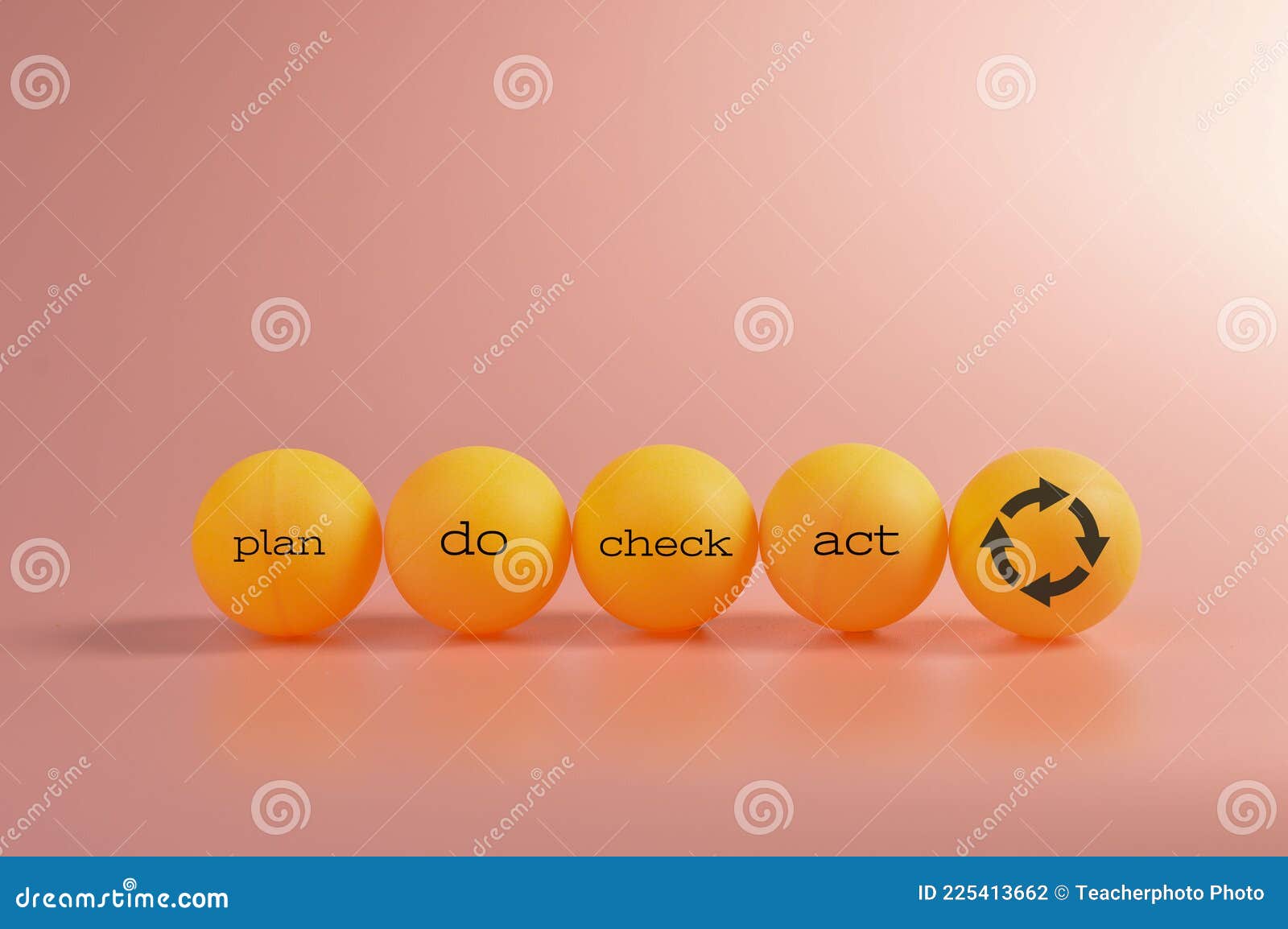 Table Tennis Ball with Text PLAN, DO, CHECK and ACT Stock Photo - Image ...
