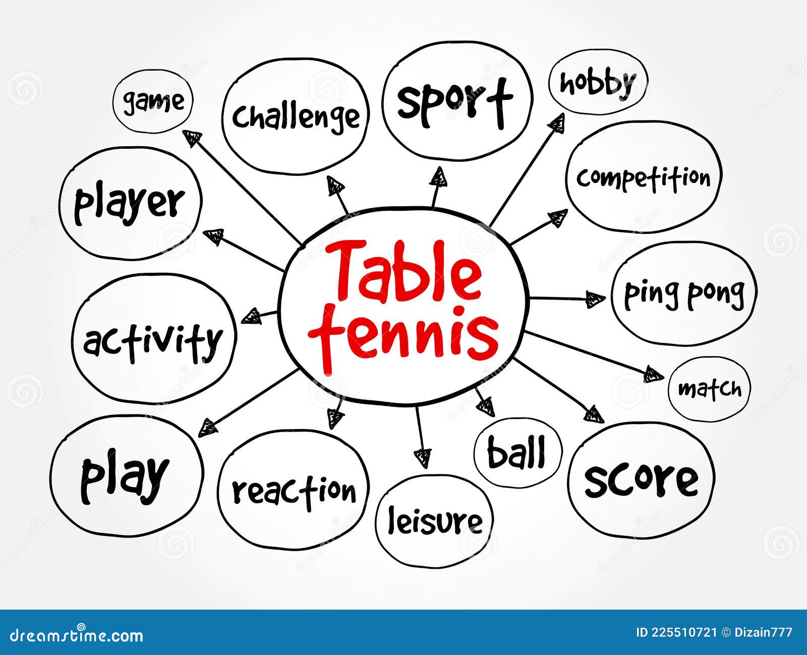 Table Tennis Mind Map, Sport Concept for Presentations and Reports ...