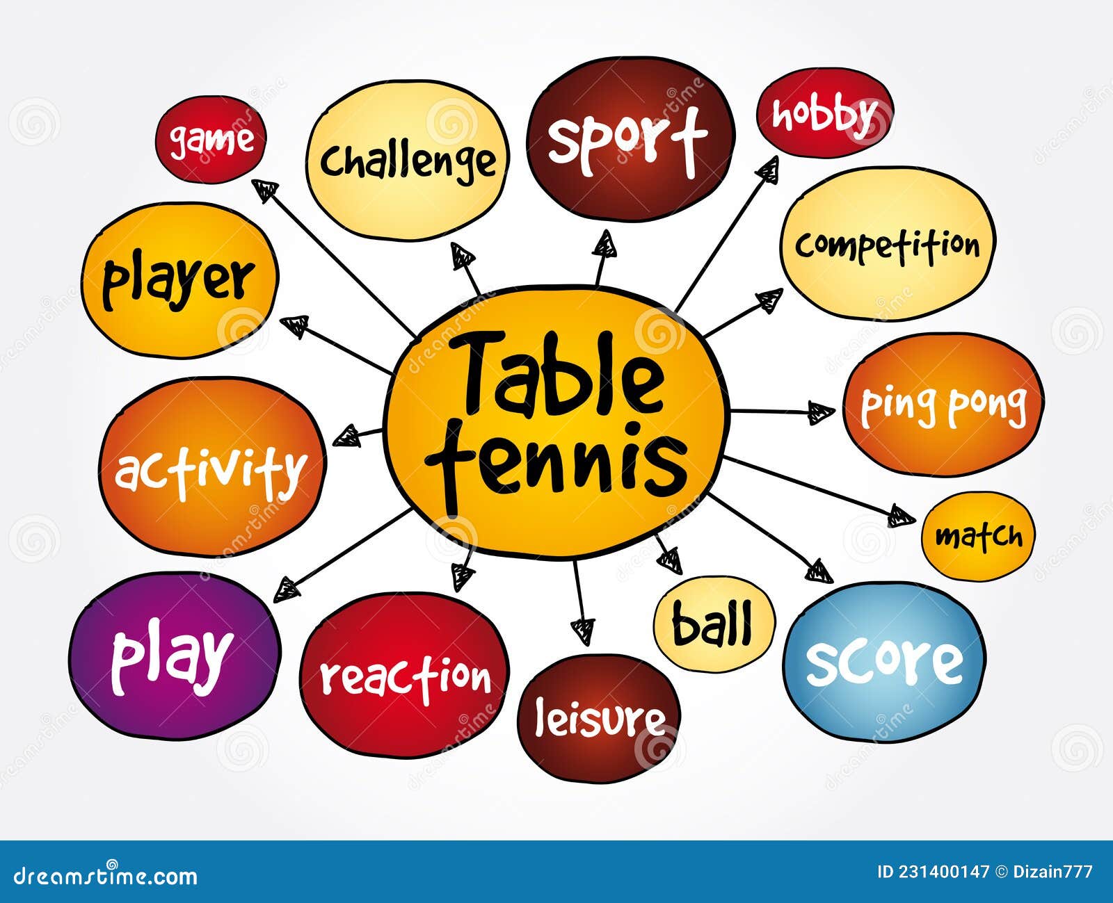 Table Tennis Mind Map, Sport Concept for Presentations and Reports ...
