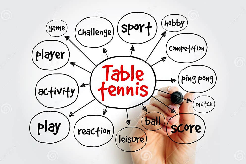 Table Tennis Mind Map, Sport Concept for Presentations and Reports ...