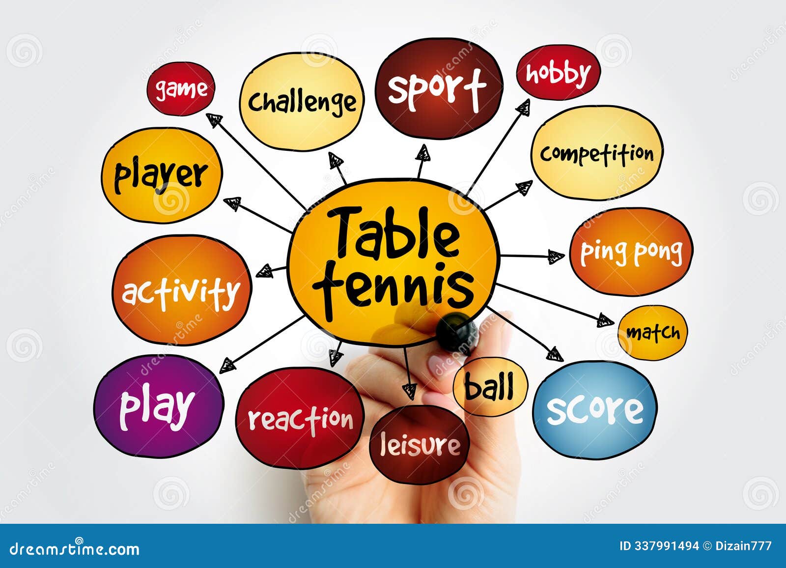 Table Tennis Mind Map, Sport Concept for Presentations and Reports ...