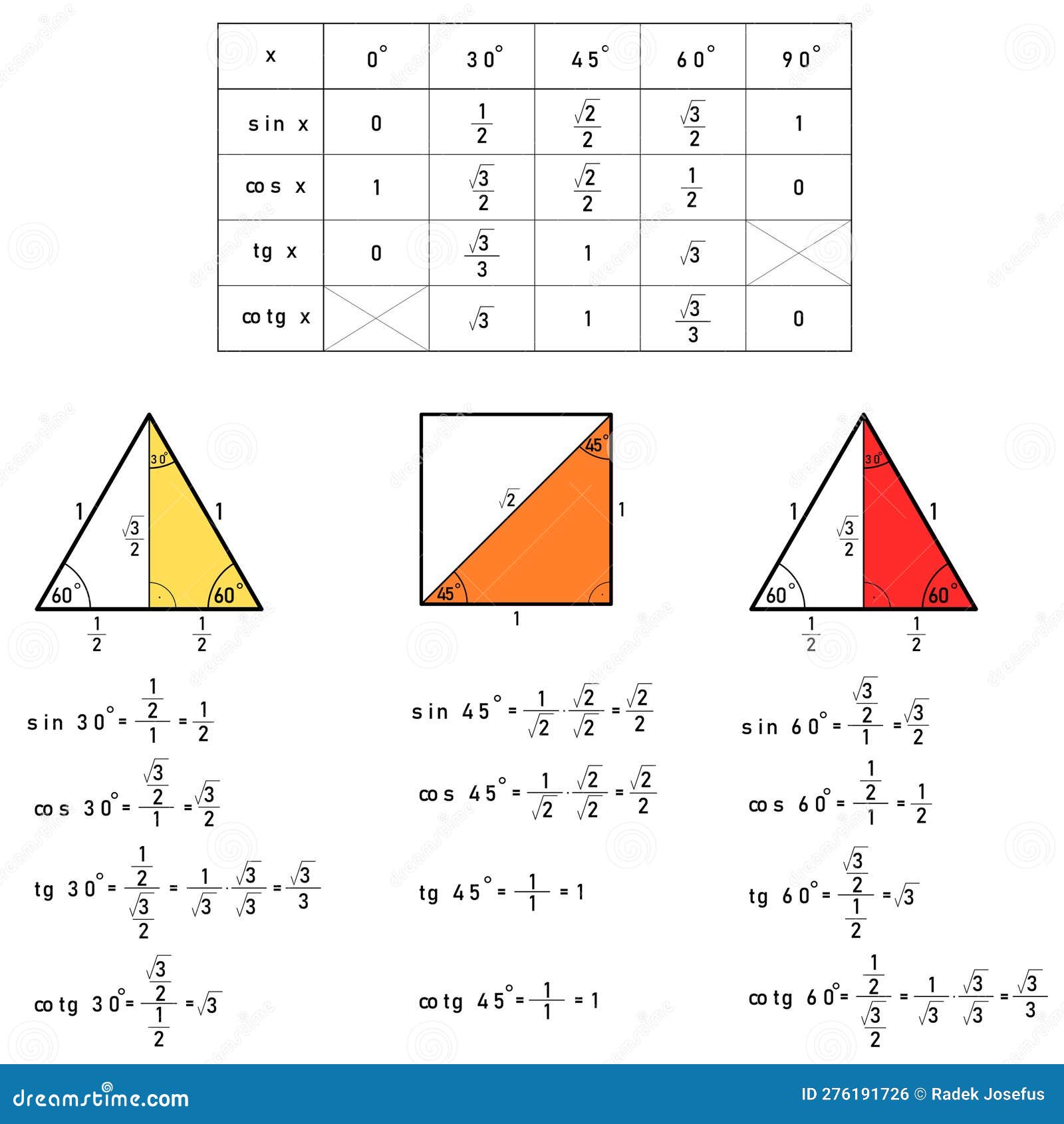 Table of Values of Goniometric Functions and Their Derivation for ...