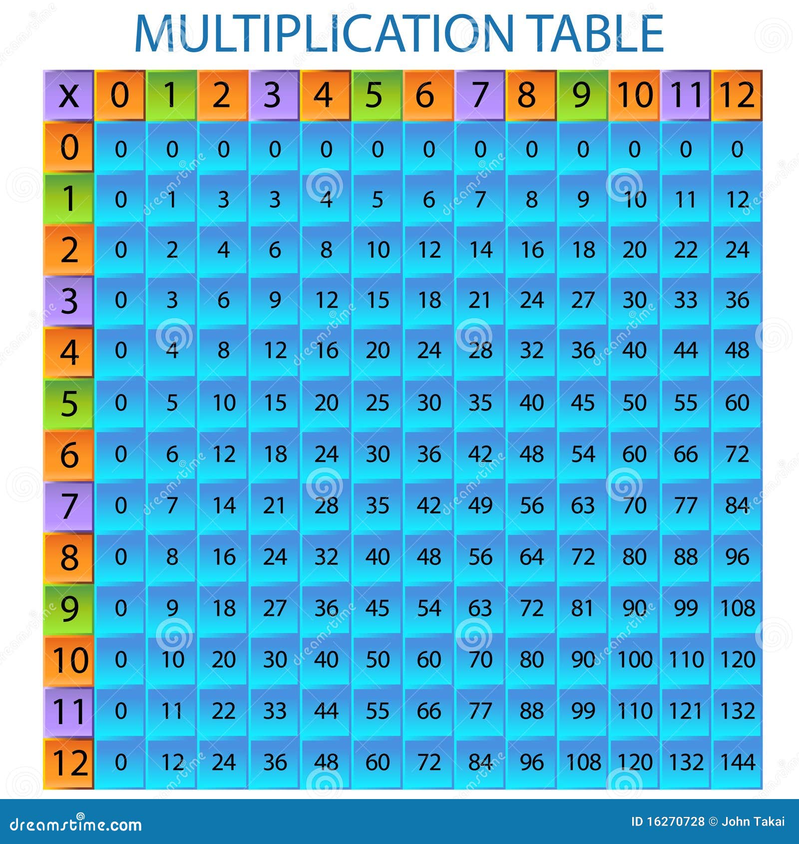 Tableau de multiplication illustration de vecteur. Illustration du ...
