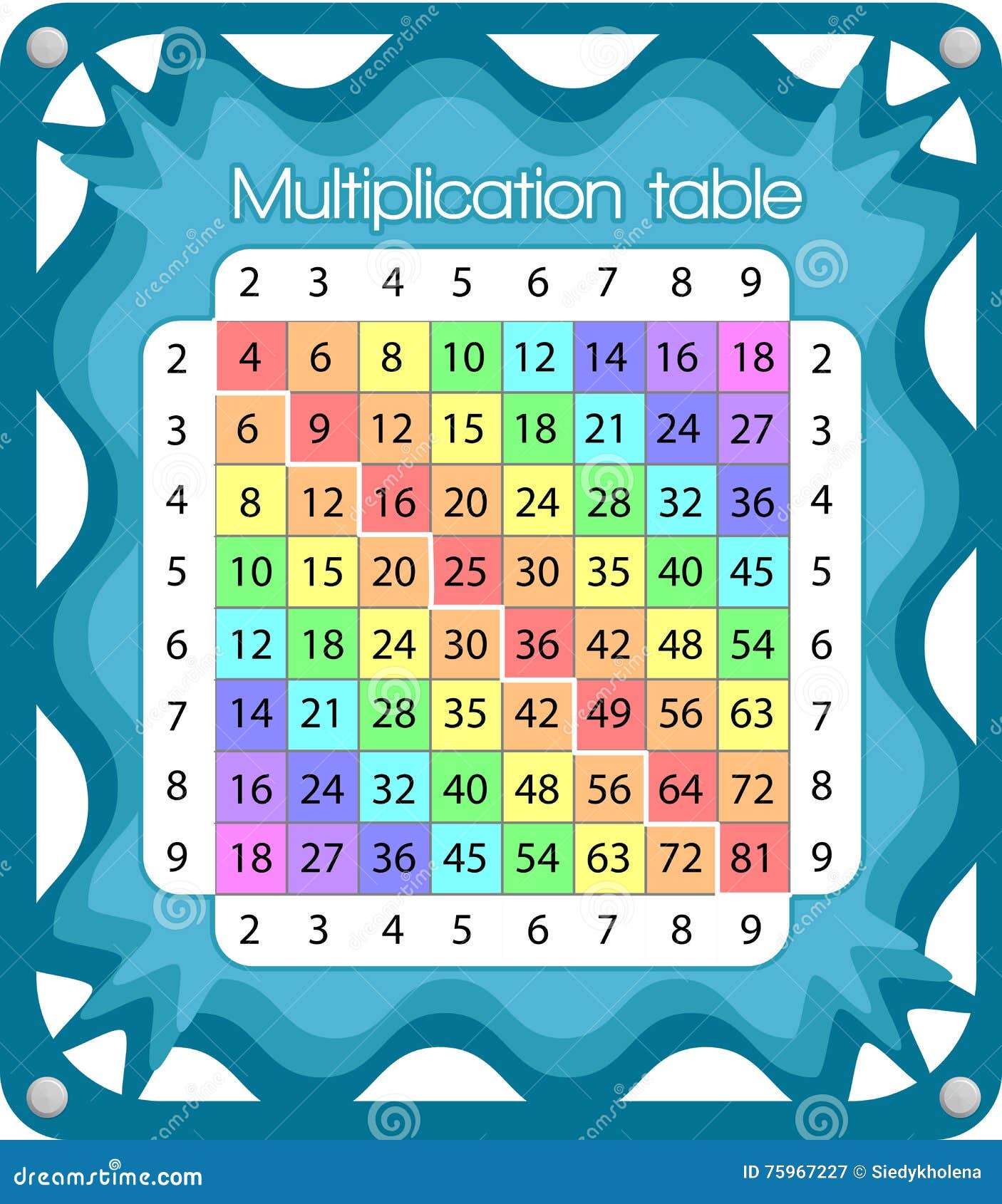 Tableau de multiplication illustration stock. Illustration du numéro ...
