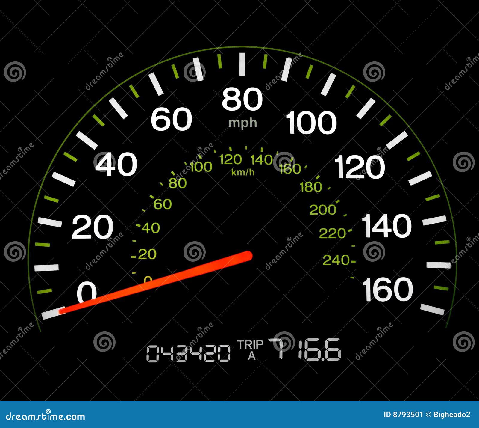 Tachimetro - 0 MPH immagine stock. Immagine di veicolo - 8793501