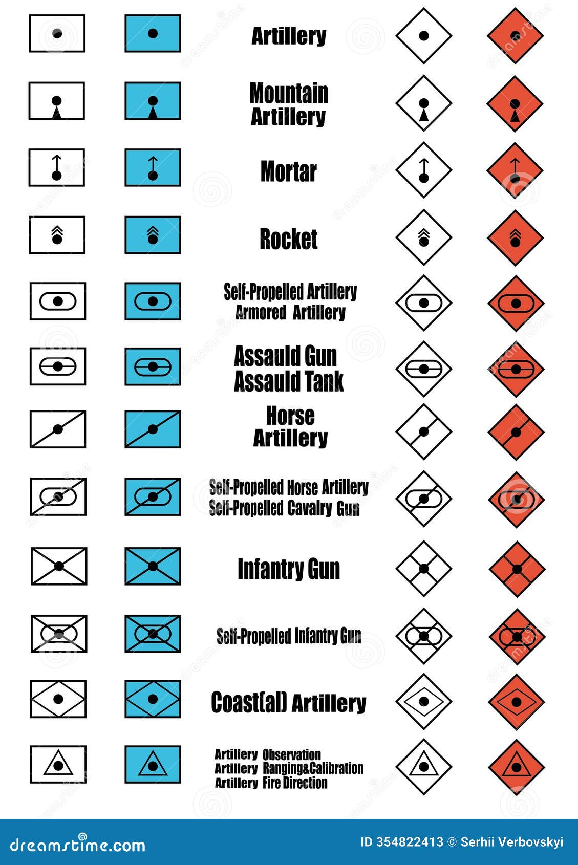 A Set of Images of Military Tactical Signs of NATO Countries Stock ...