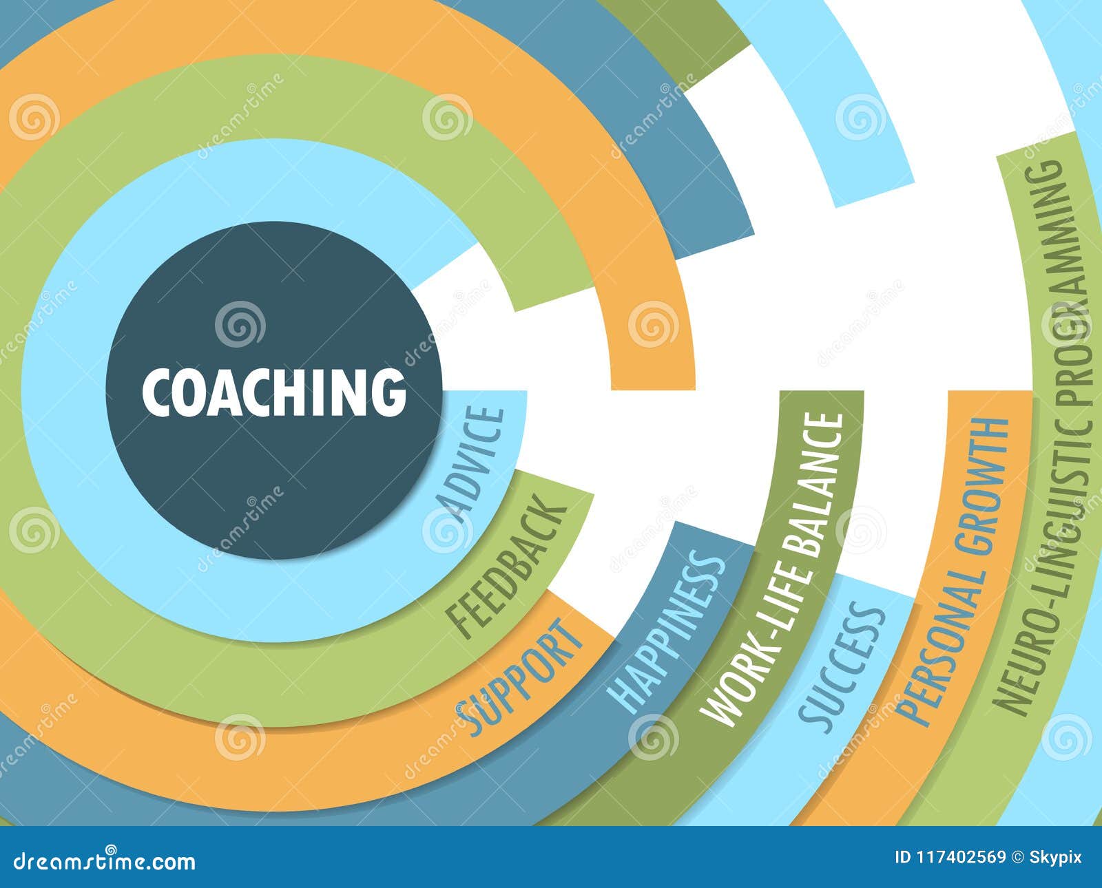 COACHING Concept Radial Format Tag Cloud Stock Vector - Illustration of ...