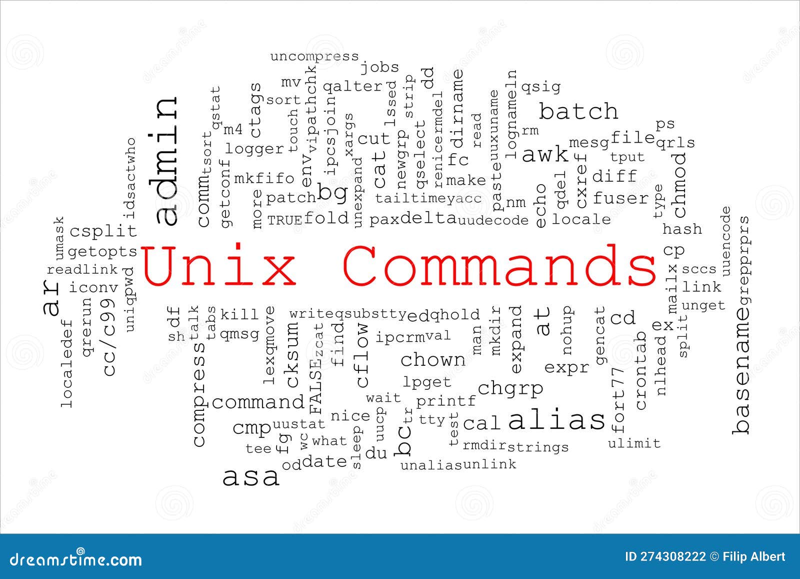 Tagcloud Made of Unix Commands Randomly Placed on a White Background ... Tagcloud Made of Unix Commands Randomly Placed on a White Background ...