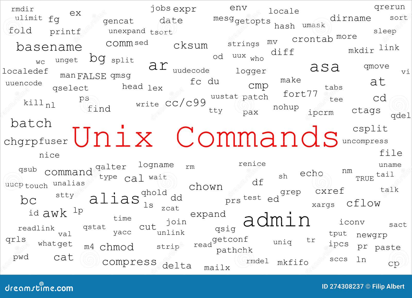 Tagcloud Made Of Elementary Particles Around The Big Red Title Standard ...