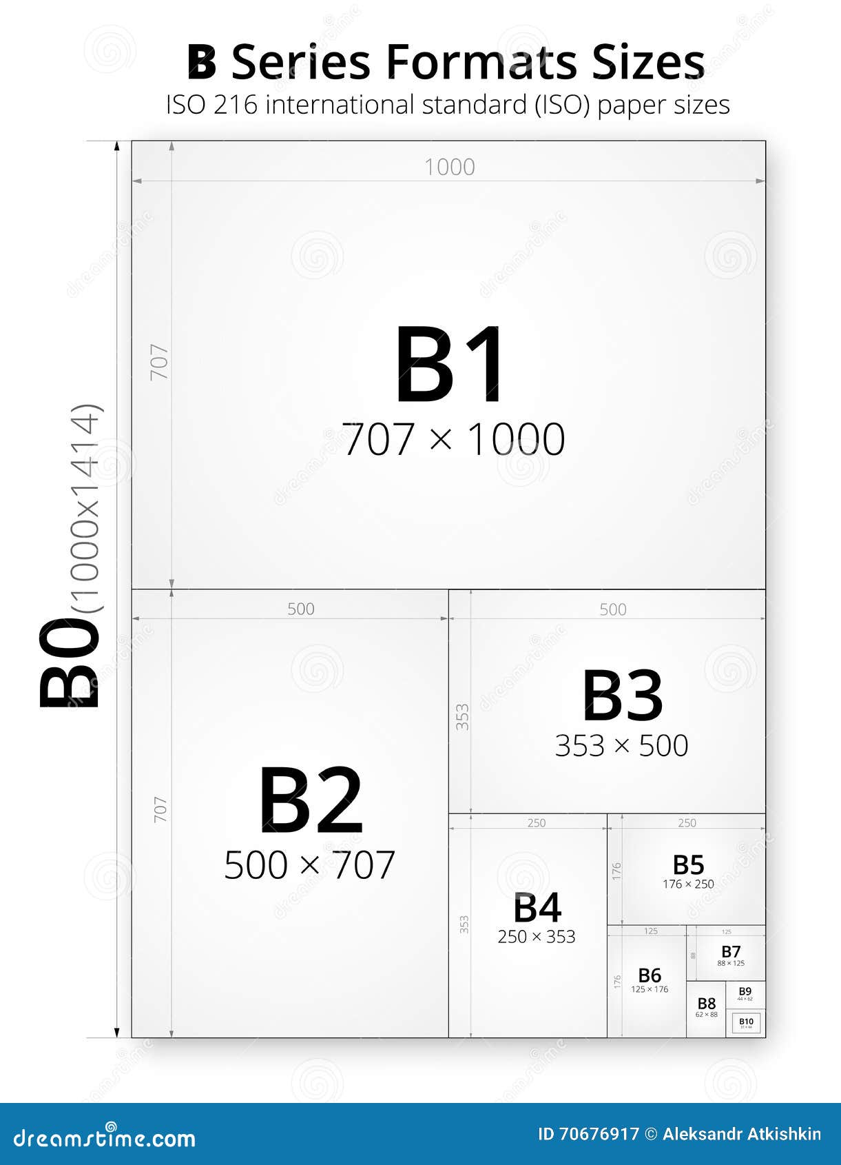 Taille Des Feuilles De Papier Du Format B Illustration de Vecteur ...
