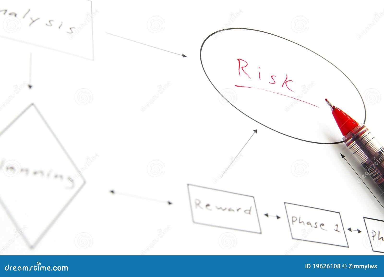 Take risk stock photo. Image of process, diagram, management - 19626108