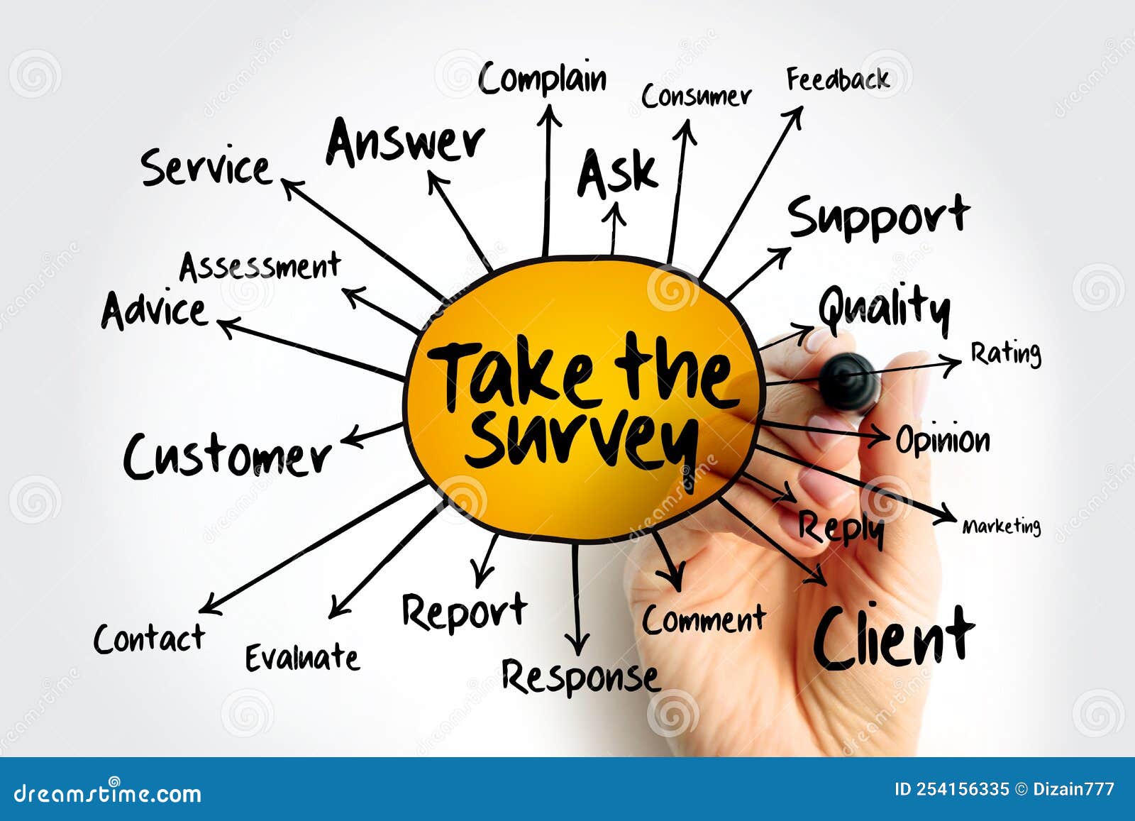 Take the Survey Mind Map Flowchart, Business Concept for Presentations ... Take the Survey Mind Map Flowchart, Business Concept for Presentations ...