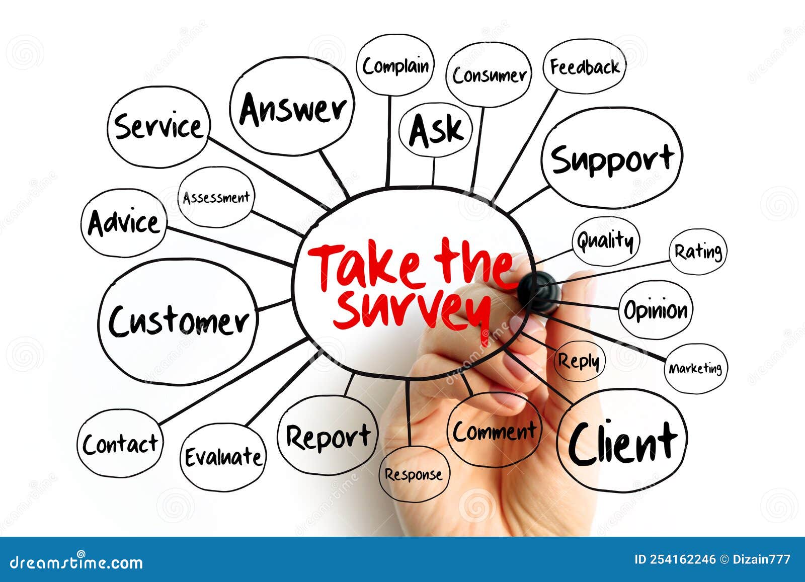 Take the Survey Mind Map Flowchart, Business Concept for Presentations ... Take the Survey Mind Map Flowchart, Business Concept for Presentations ...