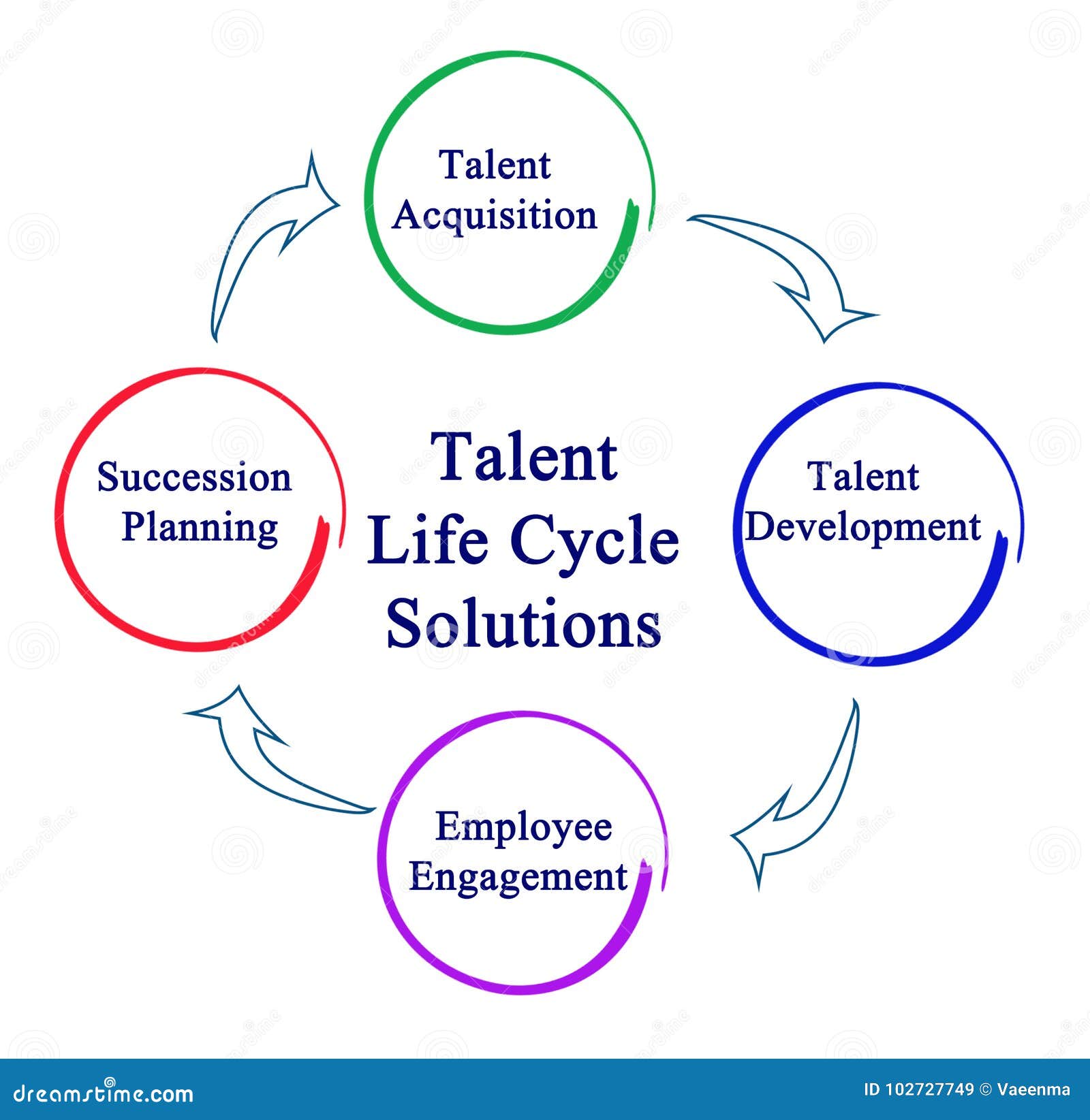 Life Solutions Stock Illustrations – 2,001 Life Solutions Stock ...