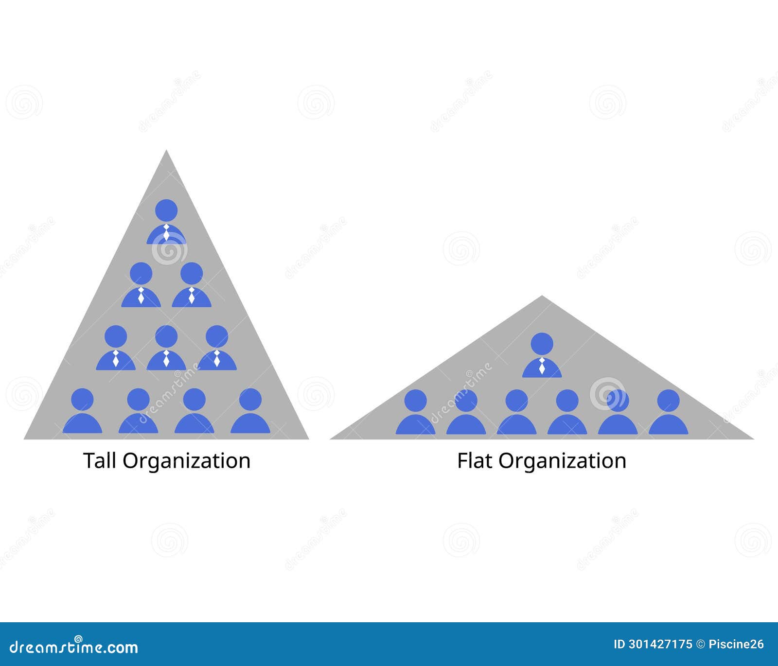 Tall and Flat Organizational Structure with Wide and Small Wide Spans ... Tall and Flat Organizational Structure with Wide and Small Wide Spans ...