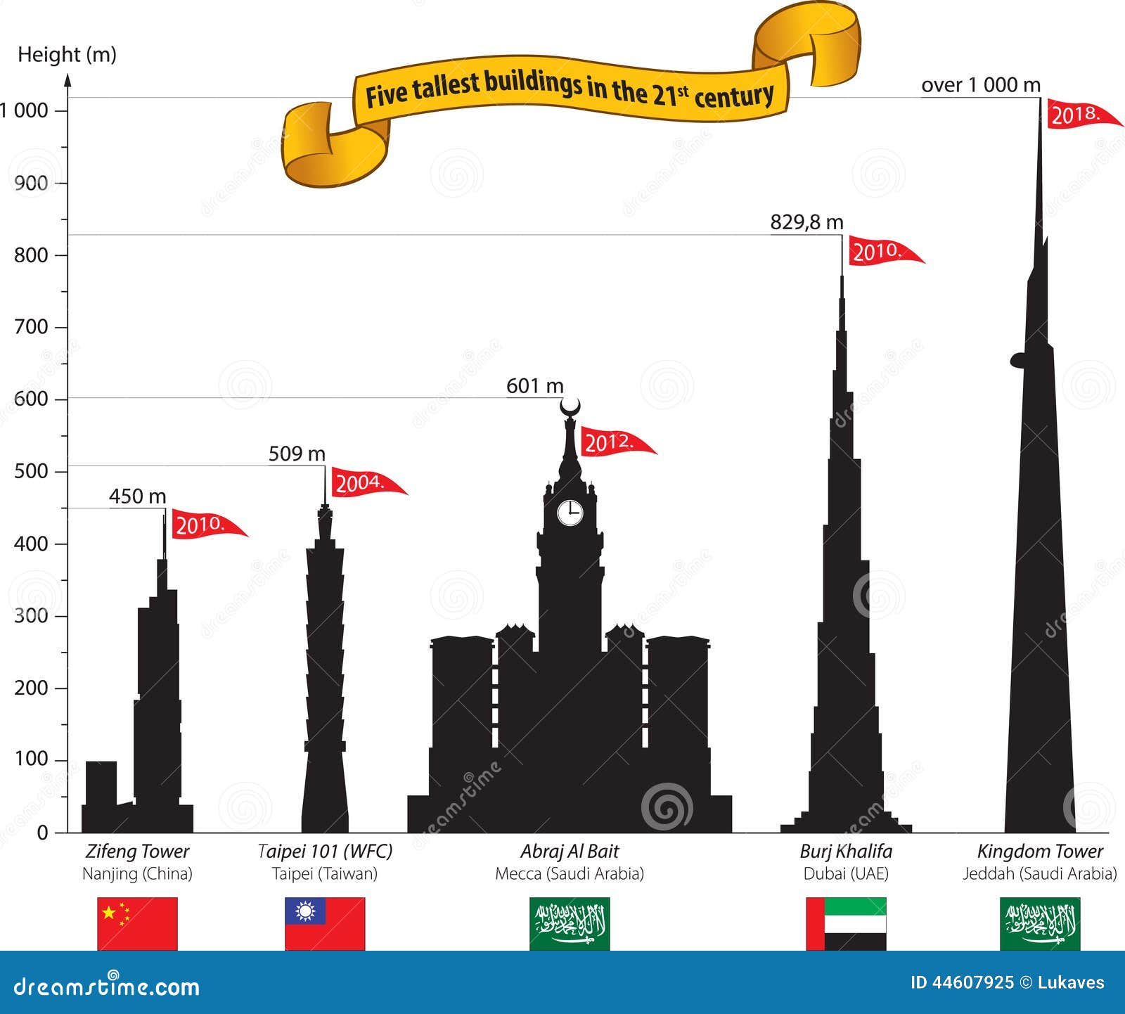 Tallest Buildings Cartoon Vector | CartoonDealer.com #44607925