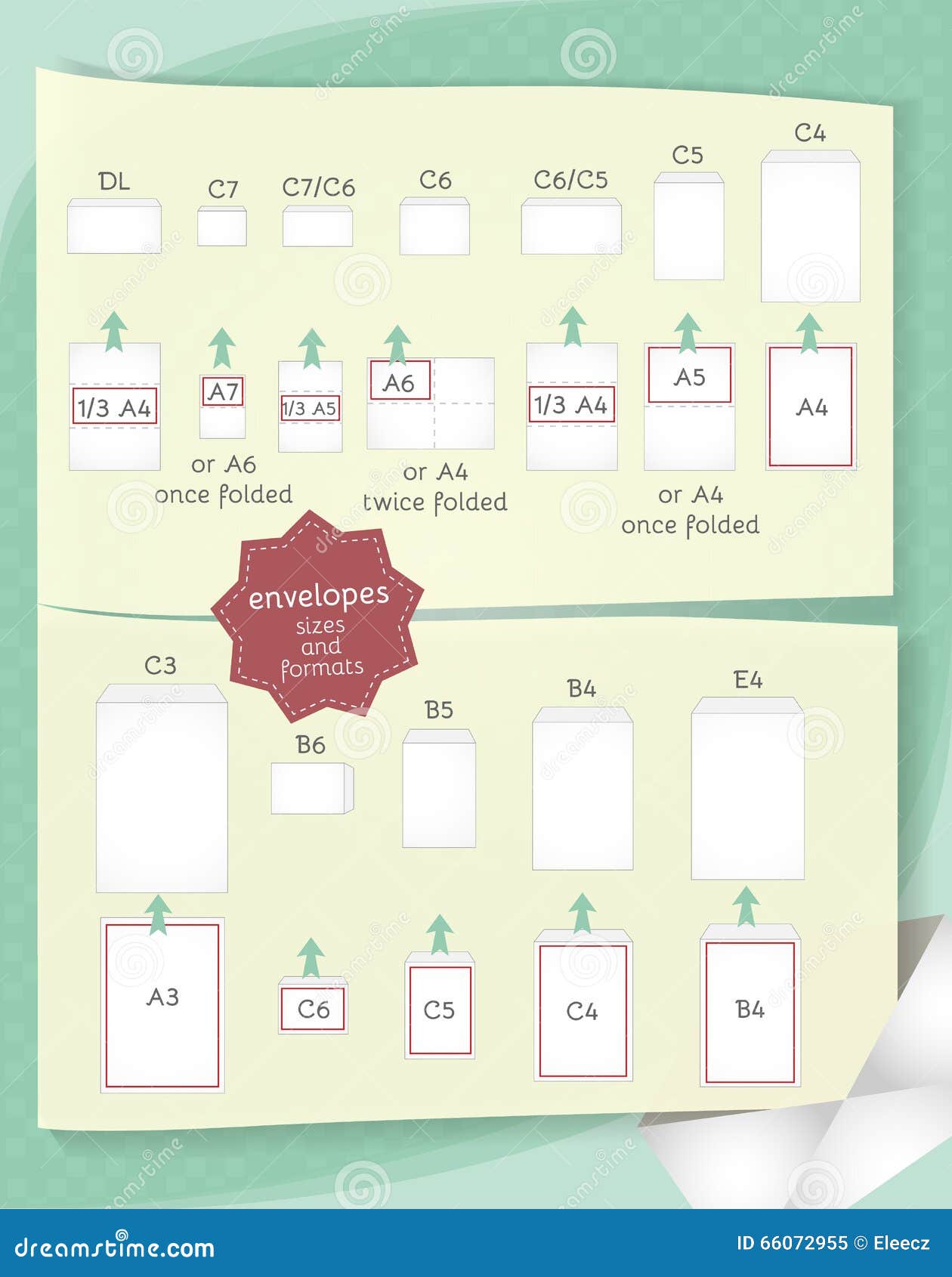 Tamanhos E Formatos Do Envelope Ilustração do Vetor - Ilustração de ...