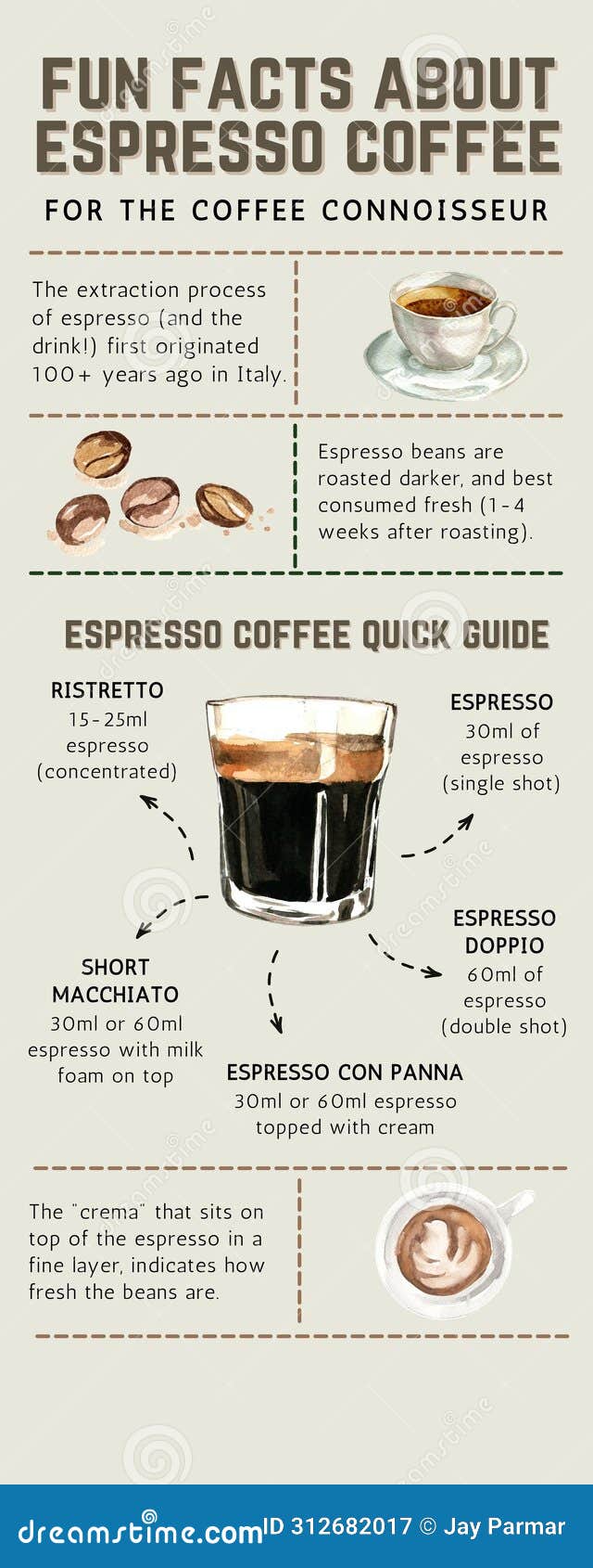 Tan Brown Espresso Coffee Fun Facts Informational Infographic Stock ...