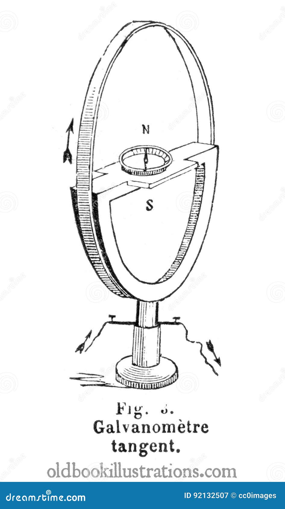 Tangent Galvanometer Picture. Image: 92132507