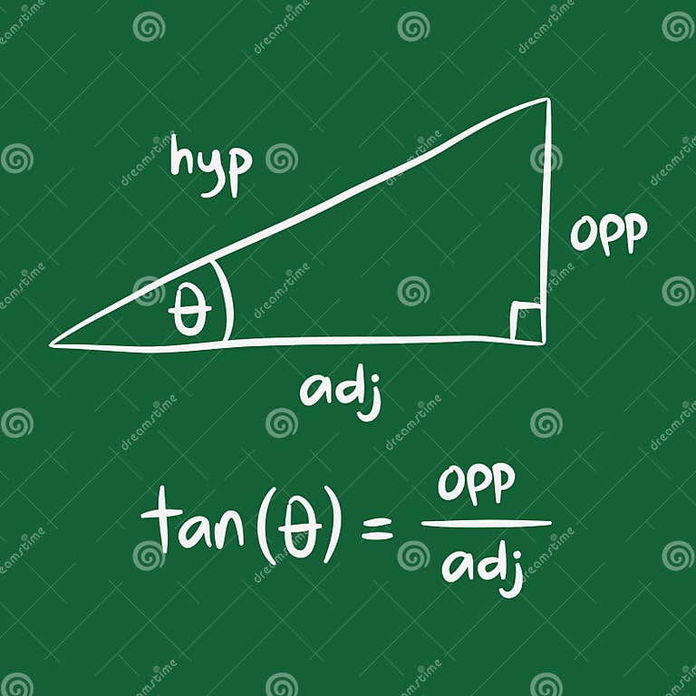 Tangent triangle formula stock image. Image of drawing - 257535385