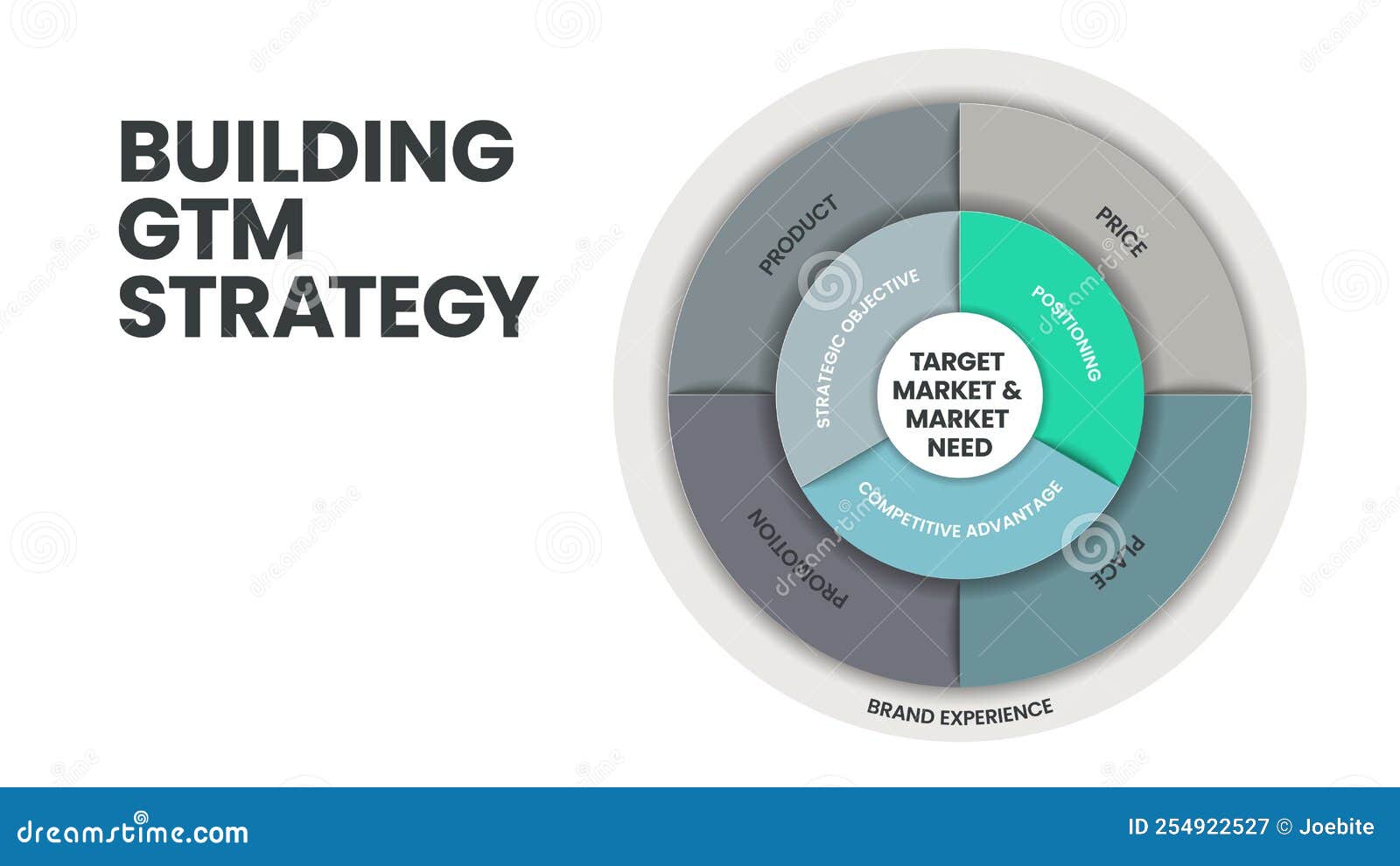 Target Market and Market Need Concepts for Building GTM Strategy ... Target Market and Market Need Concepts for Building GTM Strategy ...