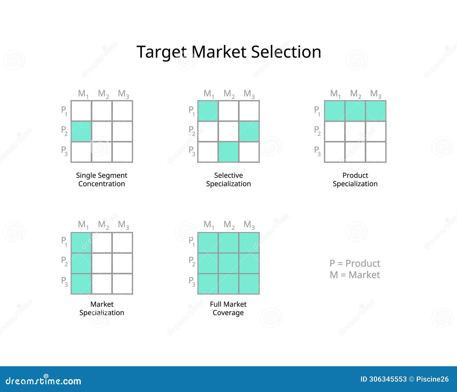 Target Market Selection of Product and Market Stock Vector ...
