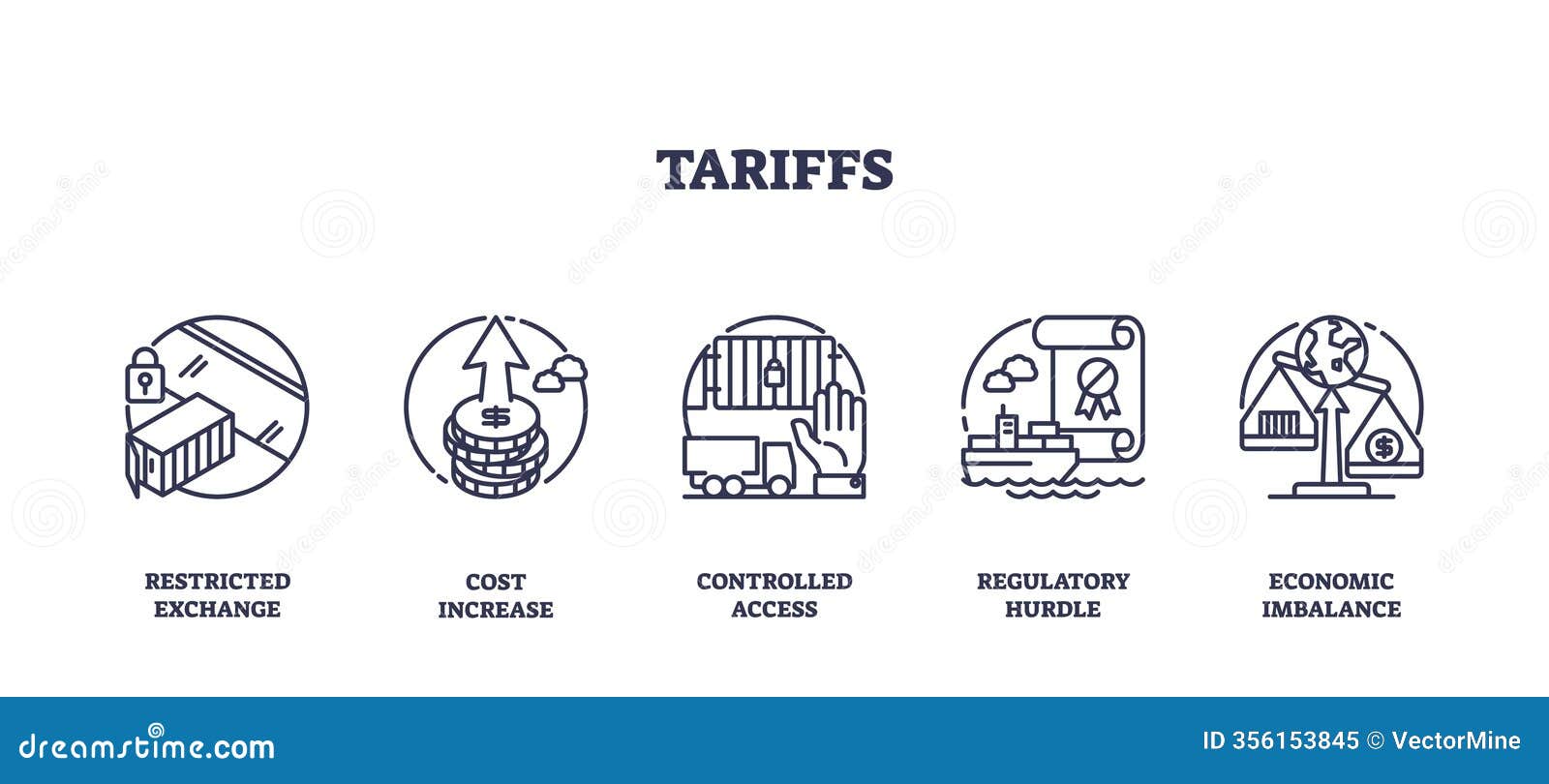 Tariffs Impact Trade with Icons of Restricted Exchange, Cost Increase ...