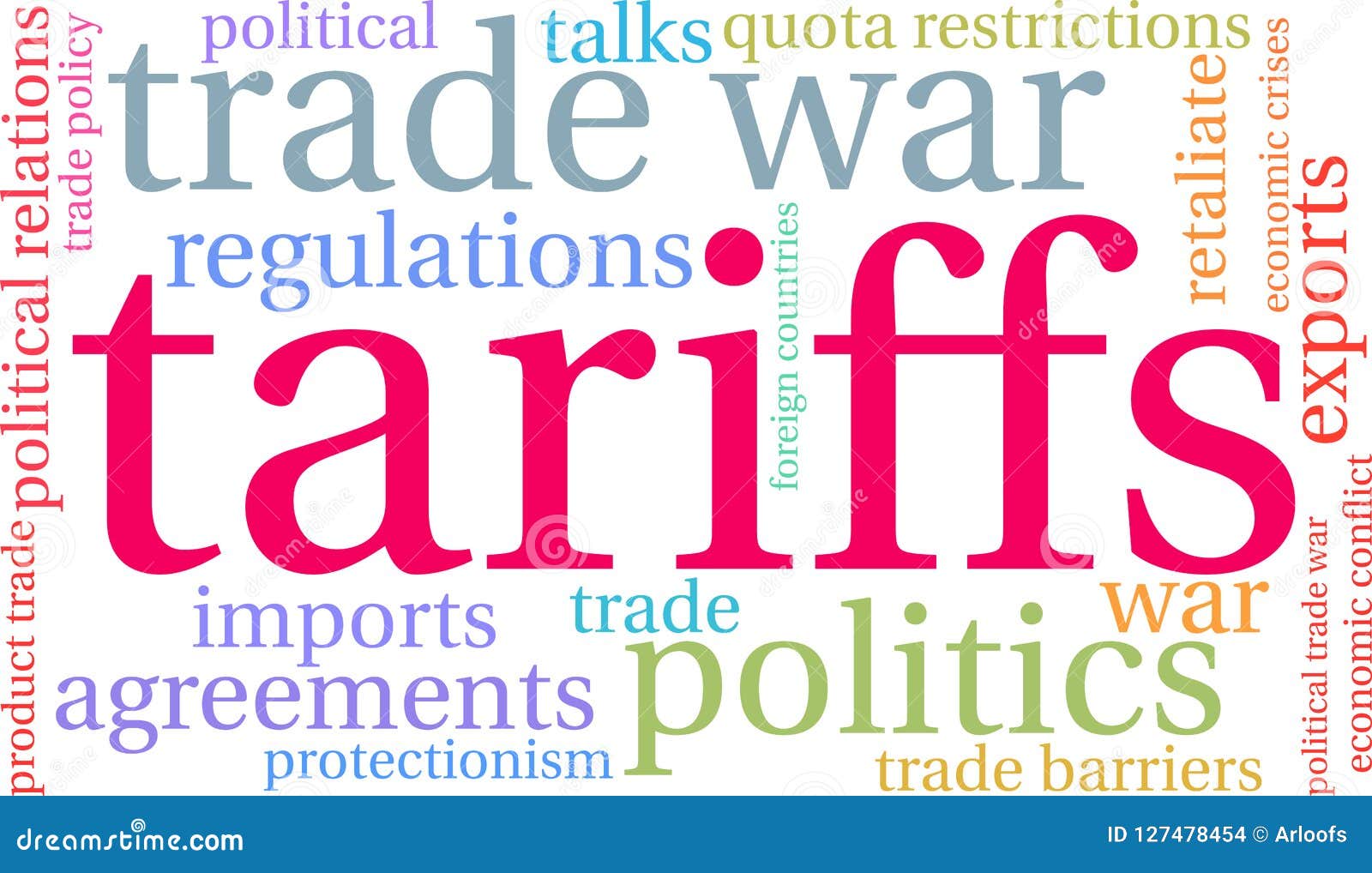 Tariffs Word Cloud stock vector. Illustration of exports - 127478454