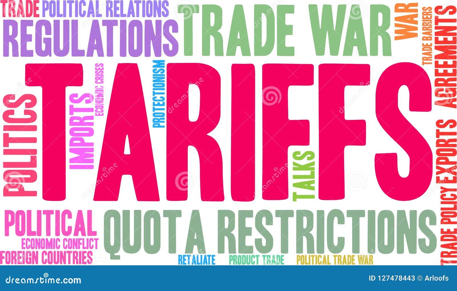 Tariffs Word Cloud Stock Photography | CartoonDealer.com #151680368
