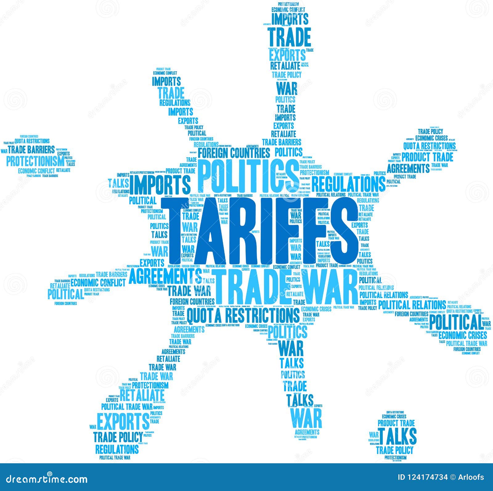 Tariffs Word Cloud Stock Photography | CartoonDealer.com #151680368