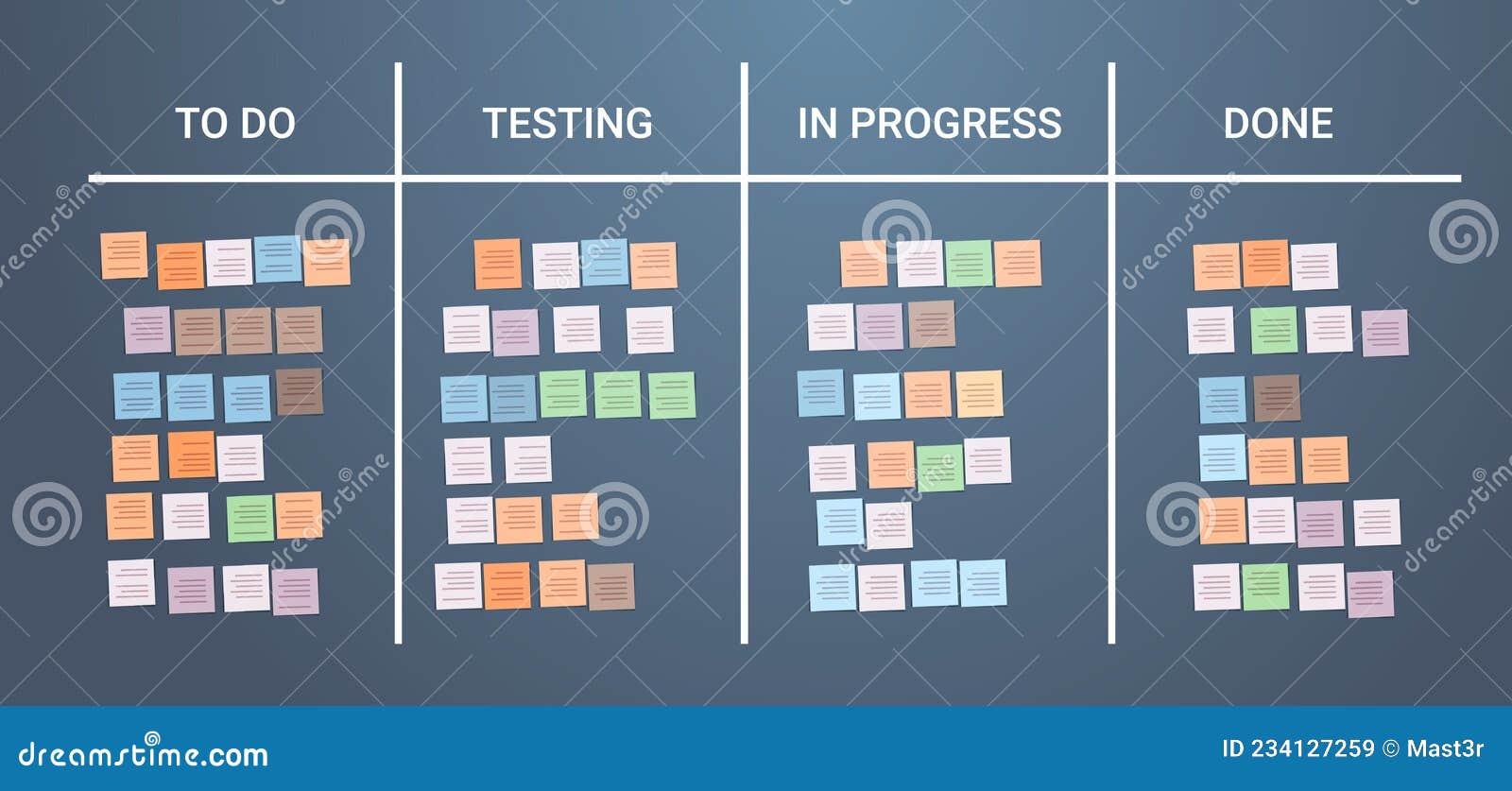 Task Board with Blank Sticky Note Papers for Writing To Do List Office ...