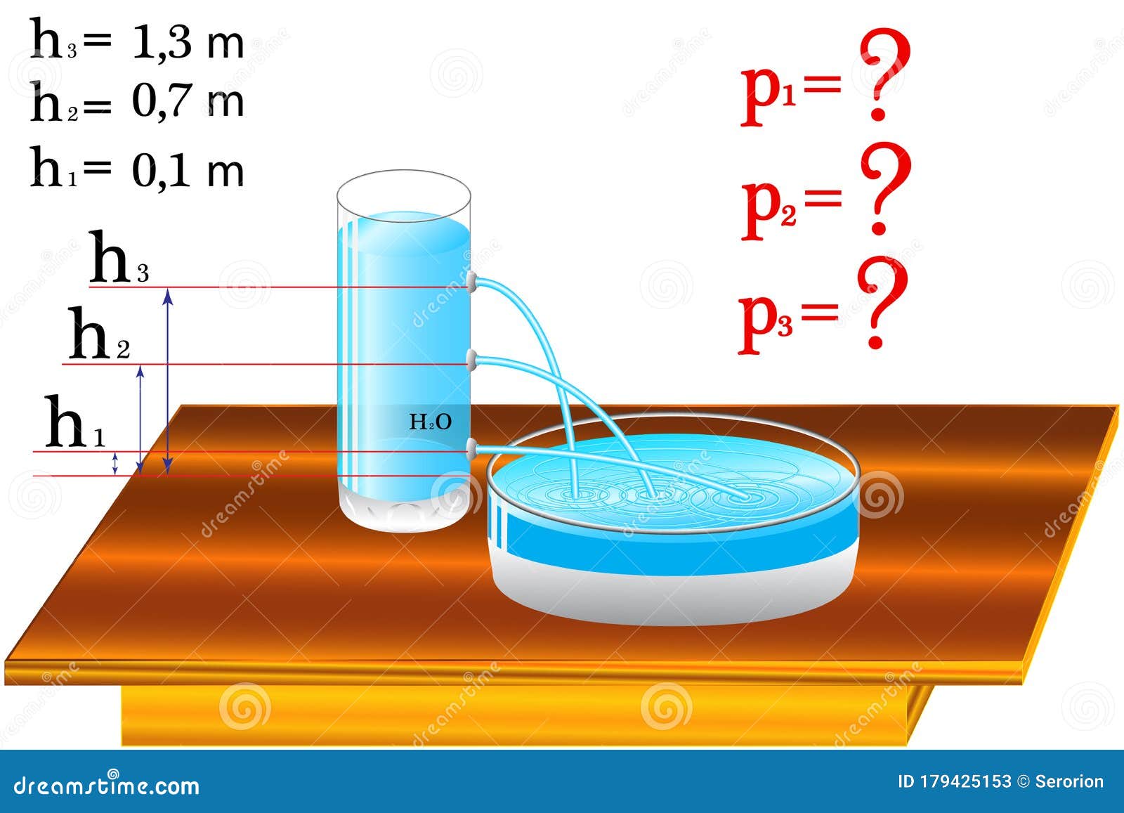 Pressure In Liquid For Example In Water Vector Illustration ...