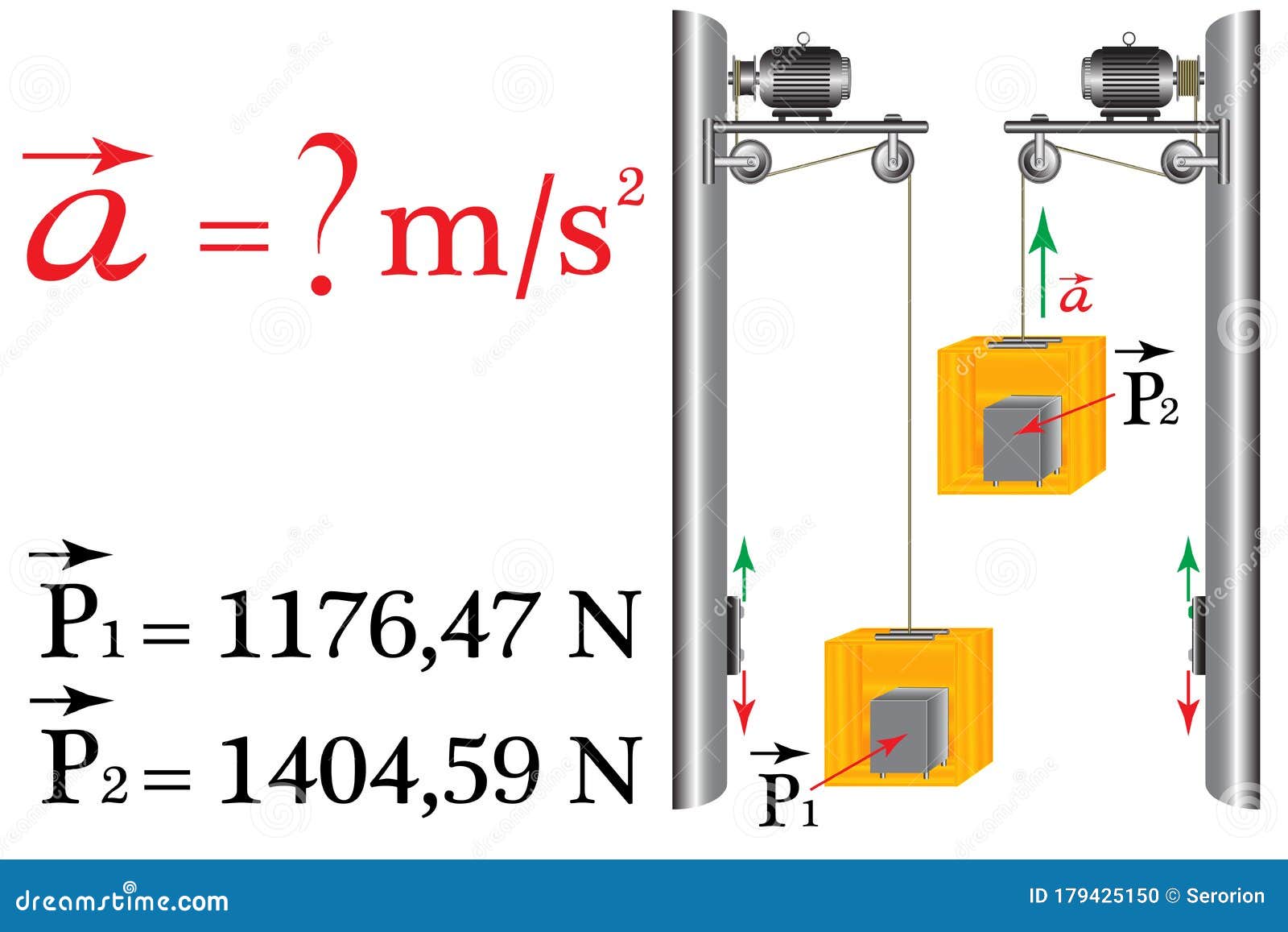 Acceleration As Physics Force For Car Movement And Velocity Outline ...