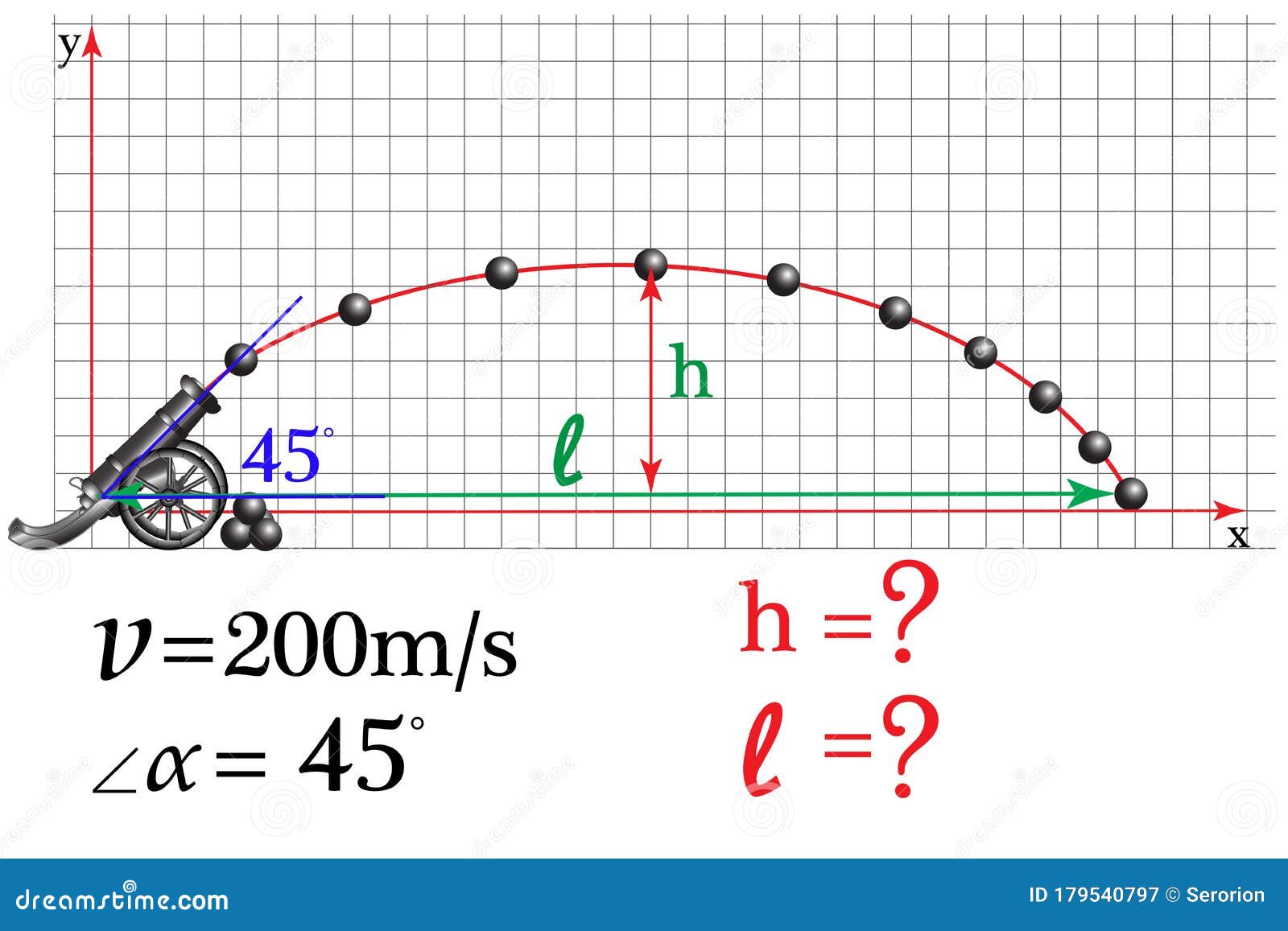 The Task Of Physics On The Subject Of Motion Of A Body Under The Action ...