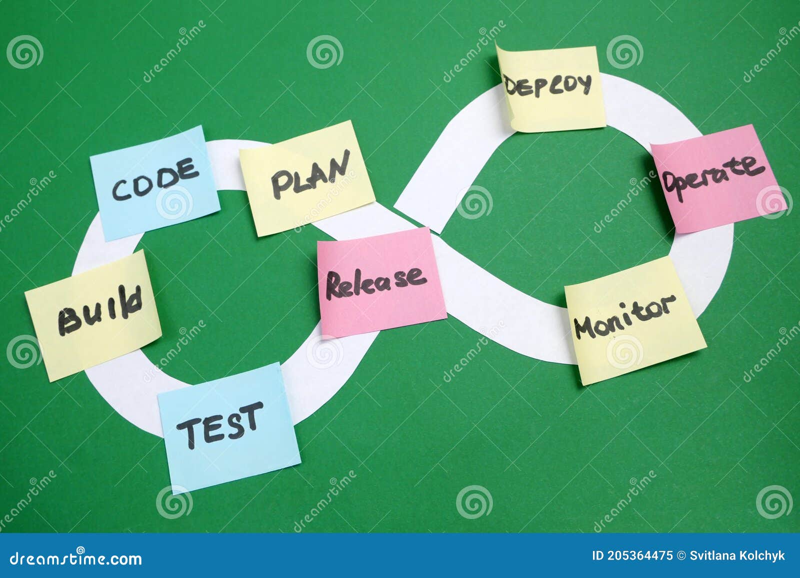 Tasks on Devops Board. Concept for Software Engineering Culture and ...
