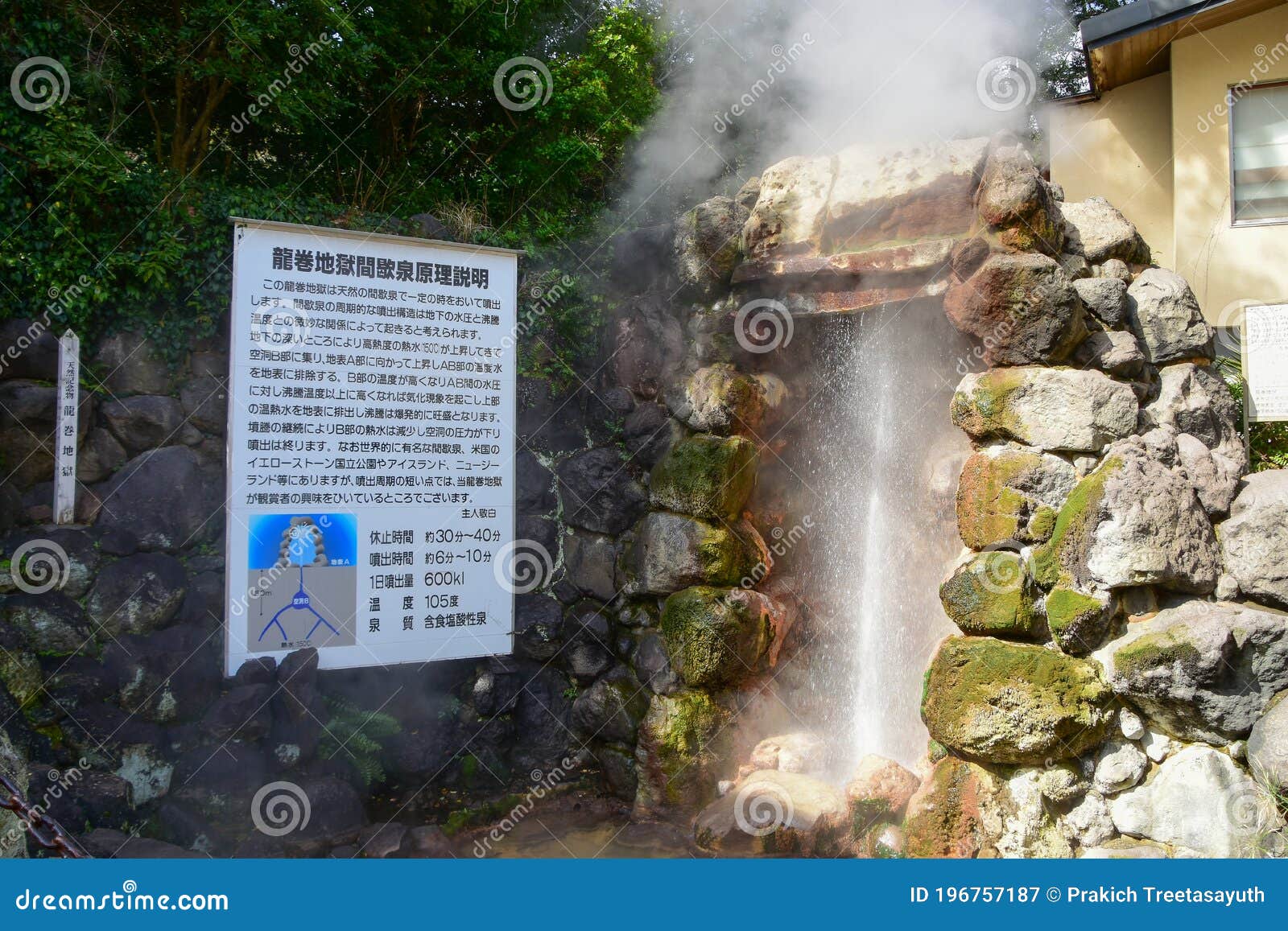 Tatsumaki Jigoku, Hot Spring Water Spewing Upward, Famous Travel ...