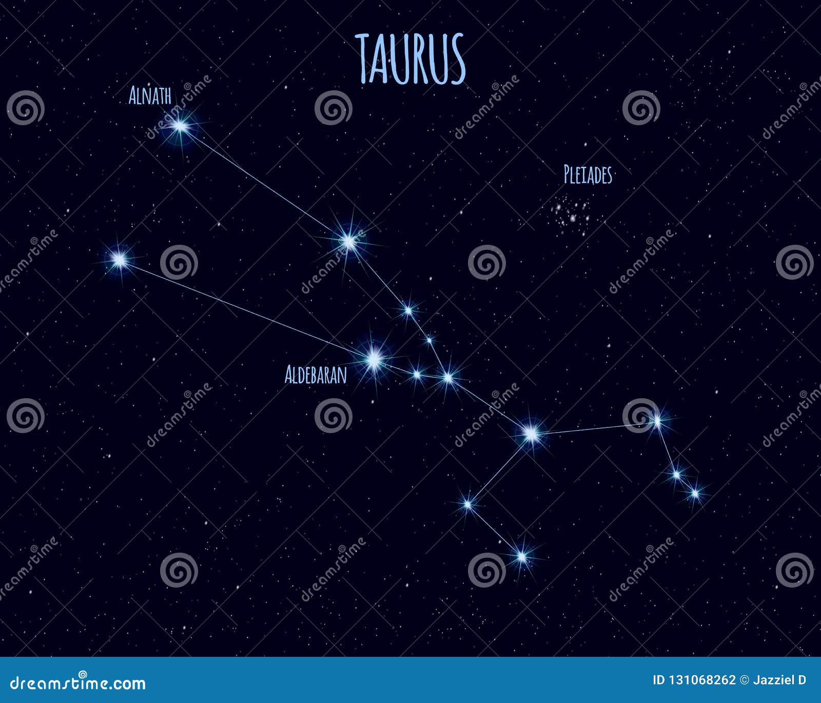 Taurus Constellation Star Names