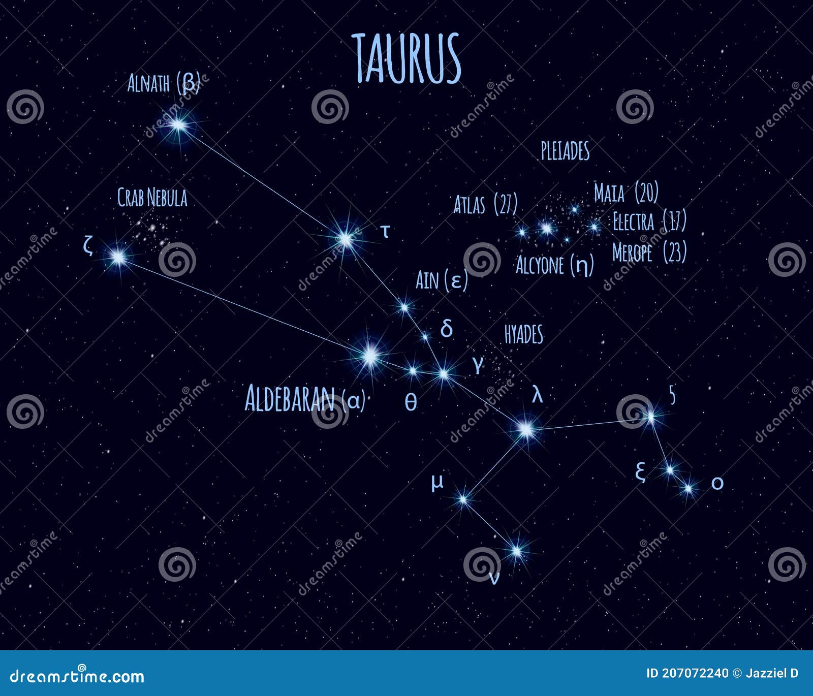 Taurus Constellation, Vector Illustration With The Names Of Basic Stars ...