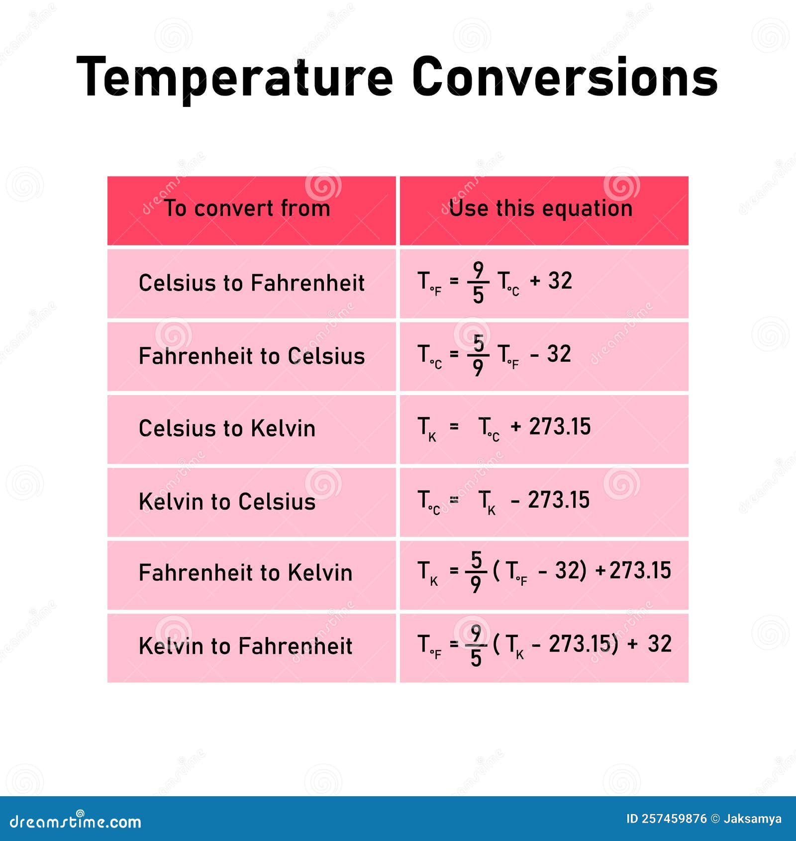 Tavola Delle Conversioni Termiche. Conversione Tra Le Scale Celsius ... Tavola Delle Conversioni Termiche. Conversione Tra Le Scale Celsius ...