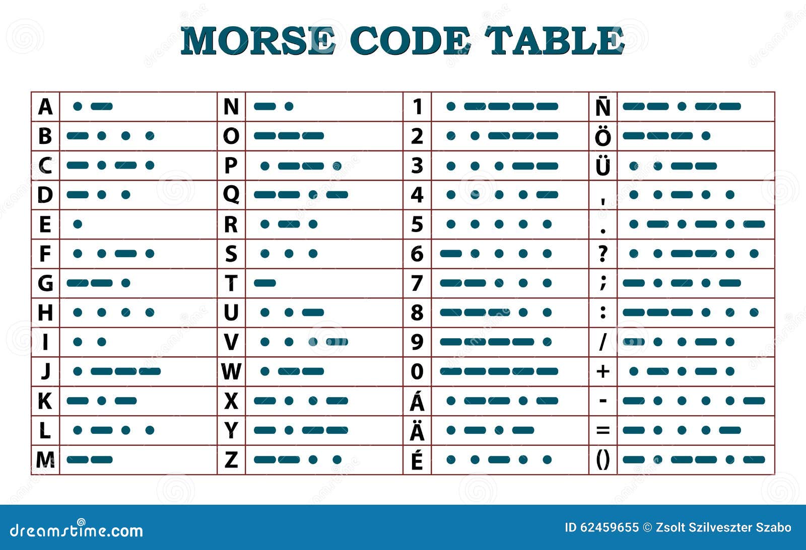 Tavola Di Codice Morse - Modello Illustrazione Vettoriale ...