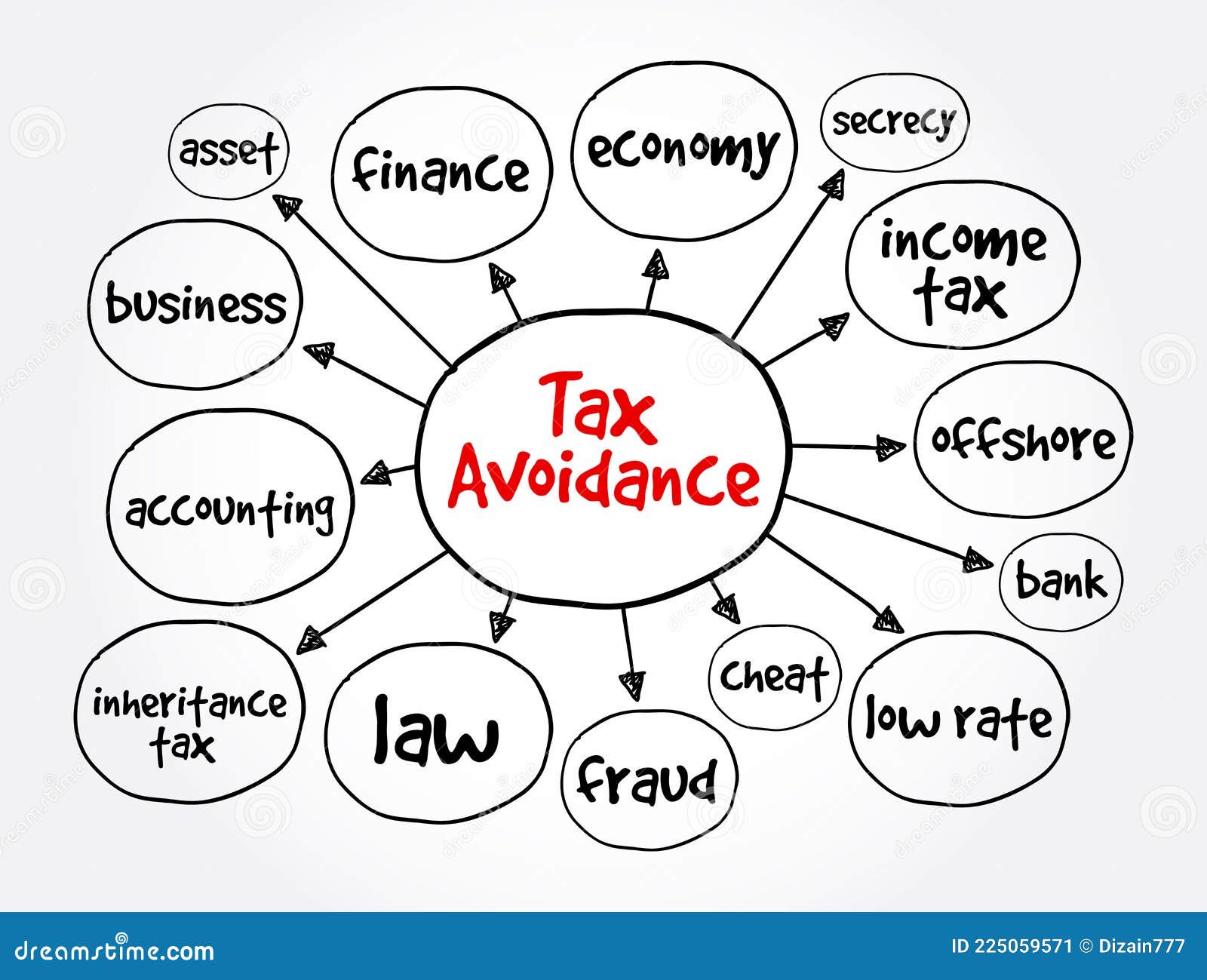 Tax Avoidance Mind Map, Business Concept For Presentations And Reports ... Tax Avoidance Mind Map, Business Concept For Presentations And Reports ...