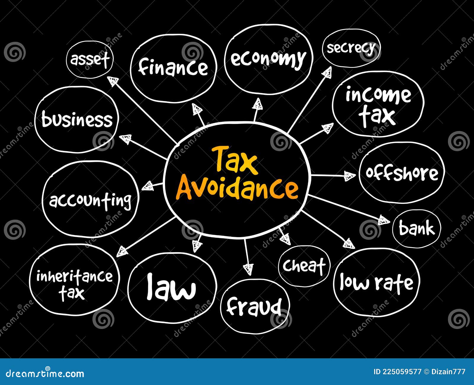Tax Avoidance Mind Map, Business Concept for Presentations and Reports ...