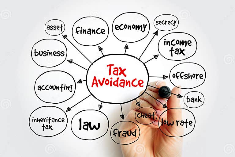 Tax Avoidance Mind Map, Business Concept for Presentations and Reports ...