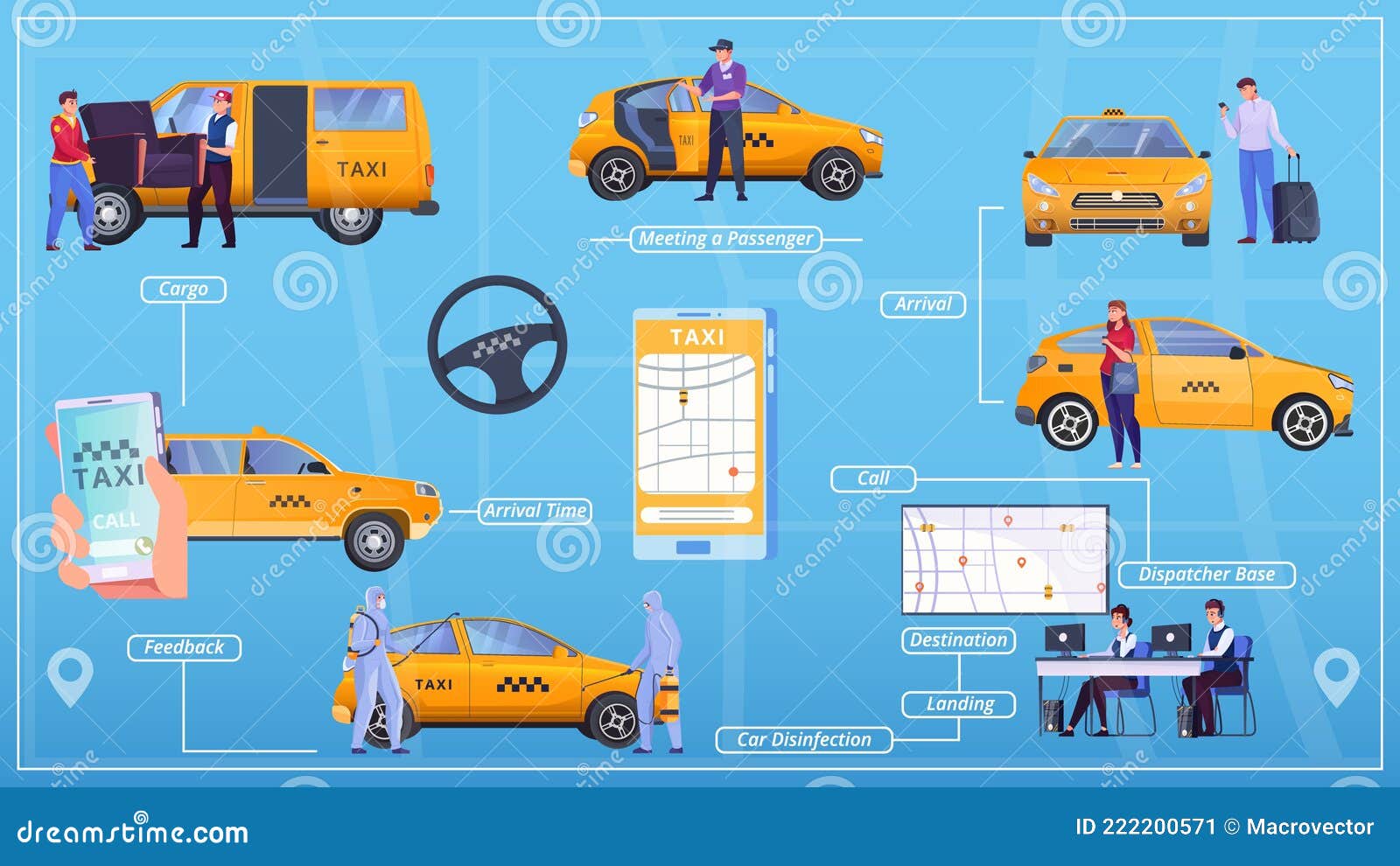 Taxi Flowchart Flat stock vector. Illustration of transportation ...