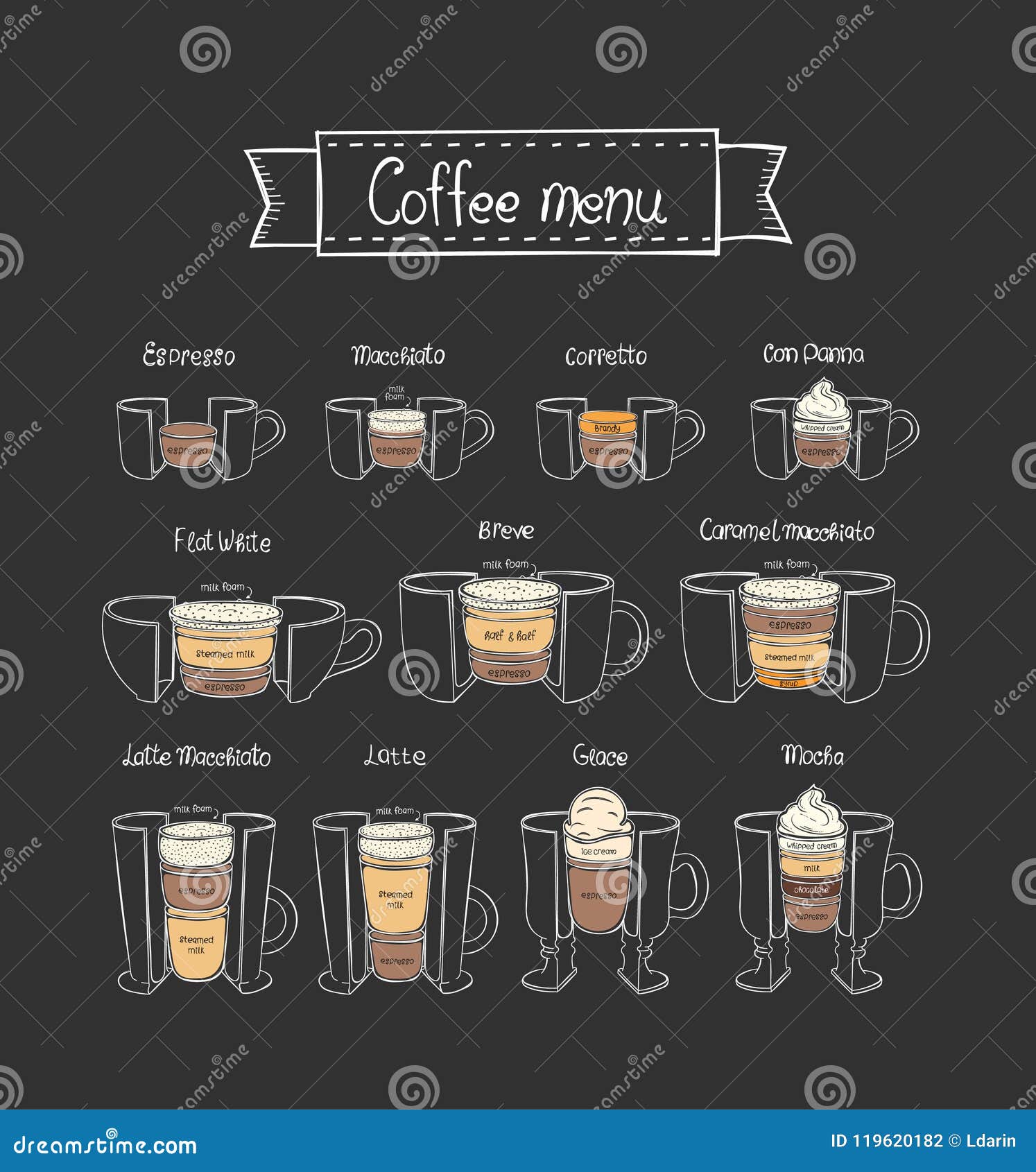 TCoffee Menu. Coffee Set. Different Types of Coffee. Part 2 Stock ...
