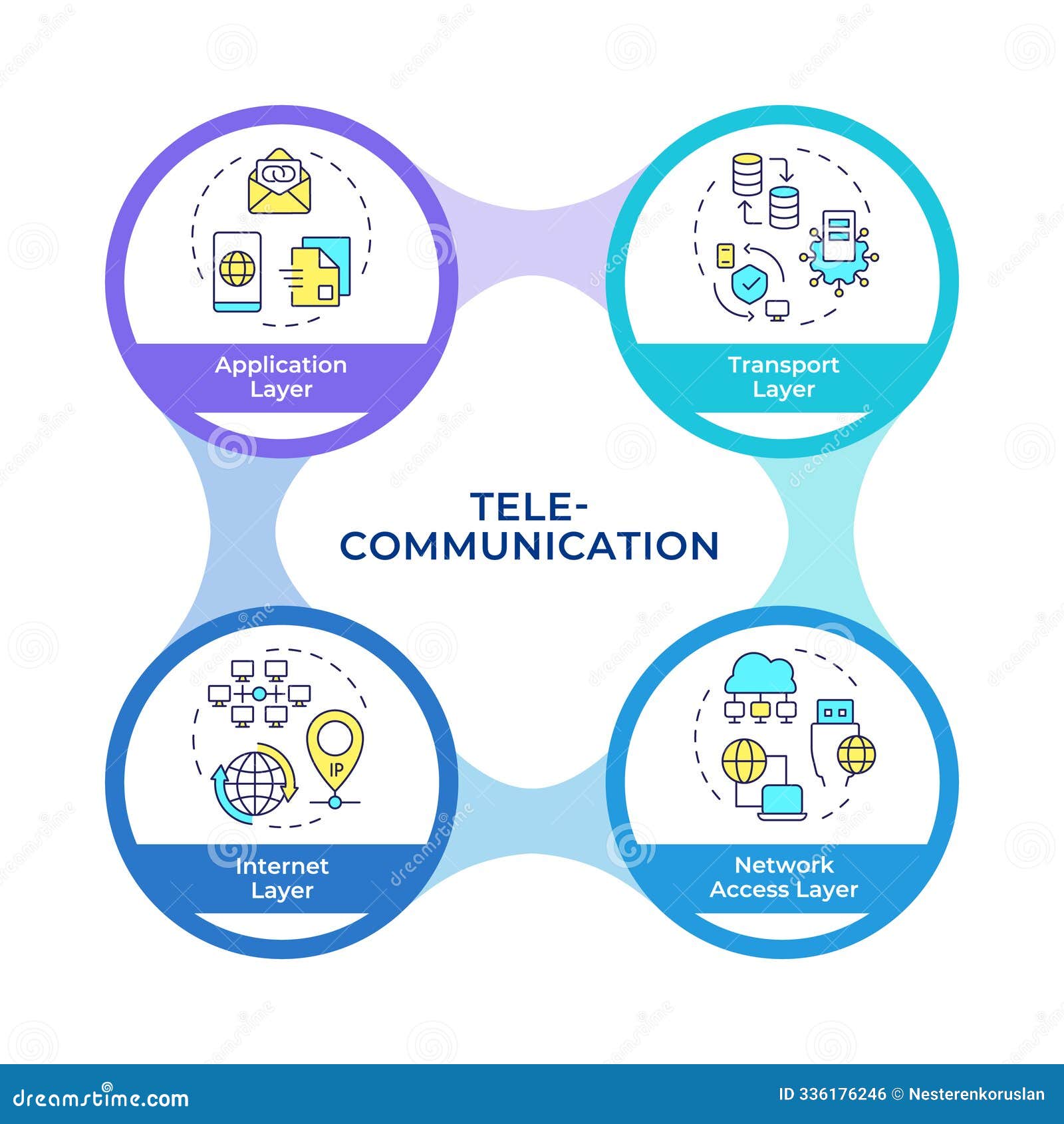 TCP-IP Infographic Circles Flowchart Stock Illustration - Illustration ...