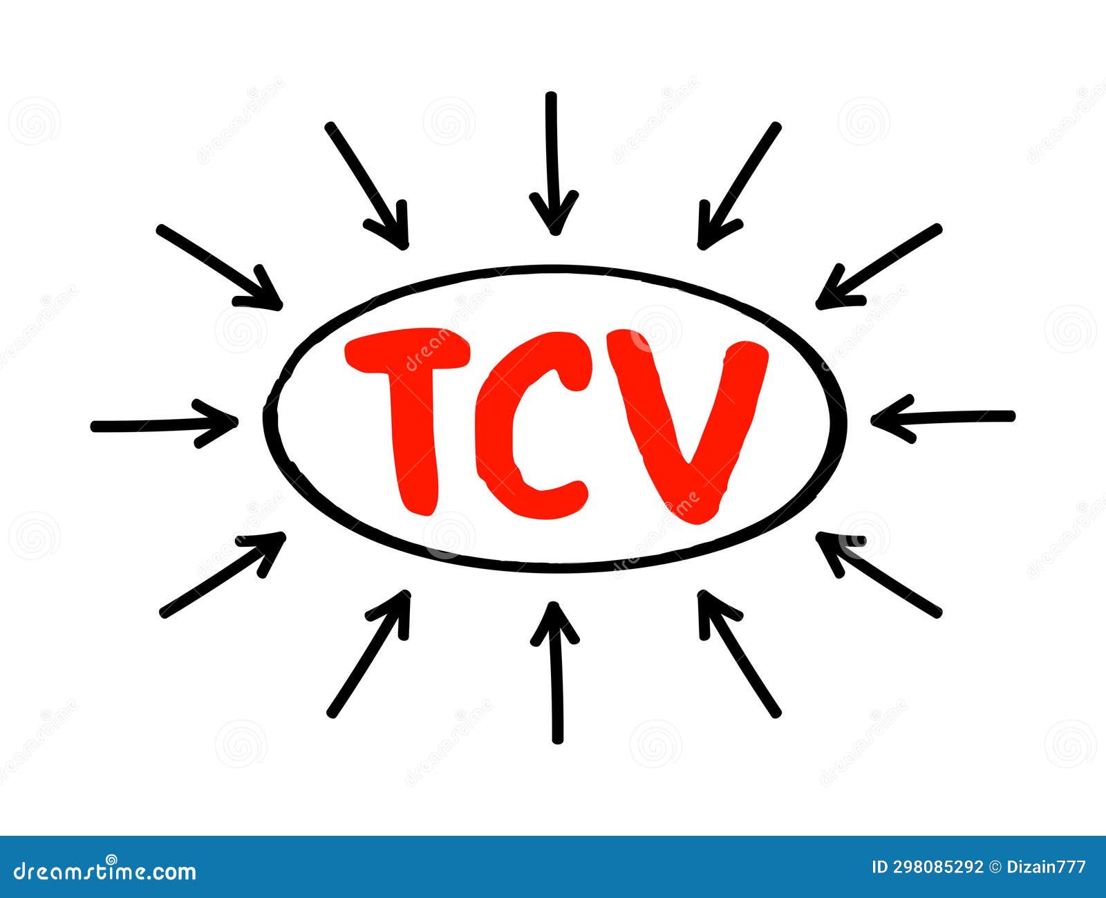 TCV Total Contract Value - Potential Revenue Associated with the ...